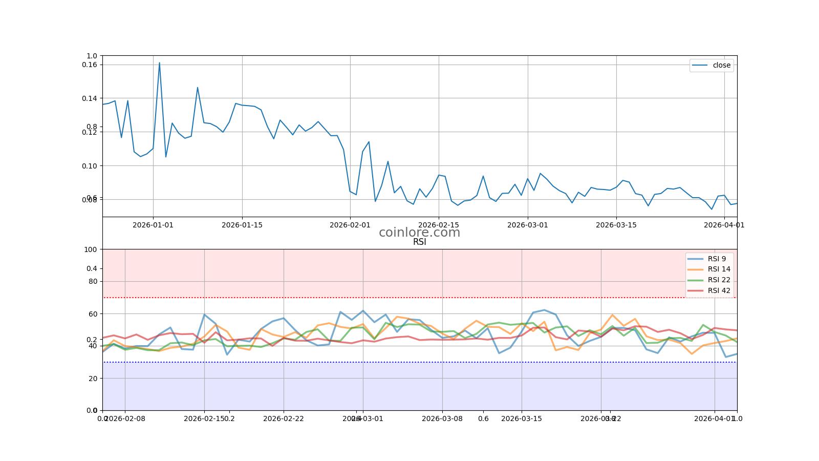 Clams RSI indicator