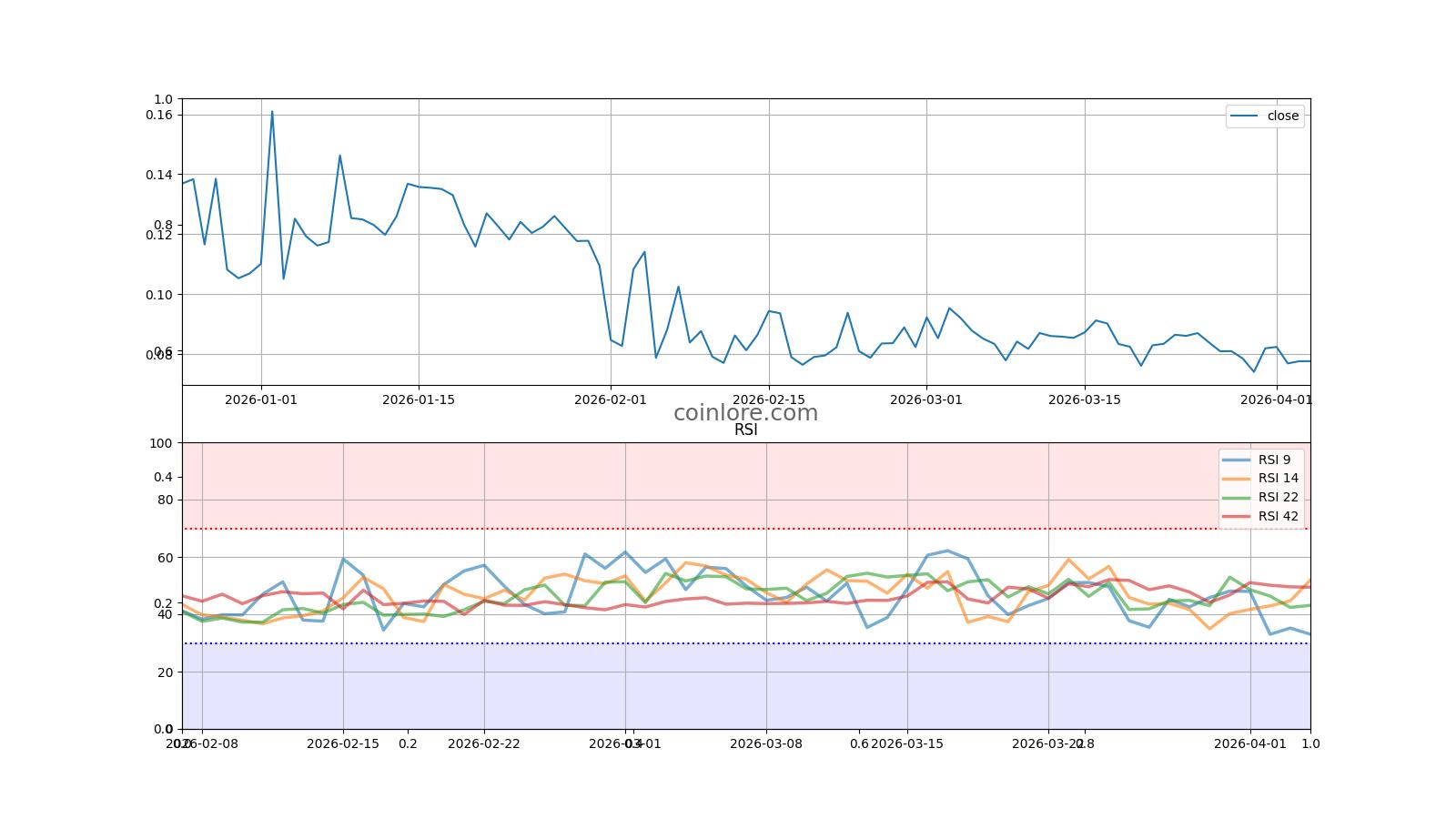 Clams RSI indicator