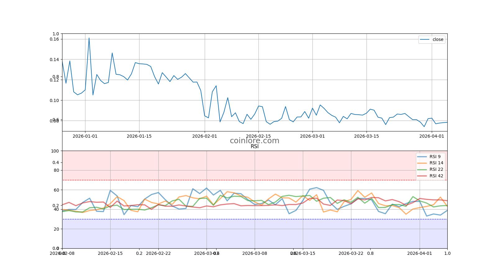 Clams RSI indicator