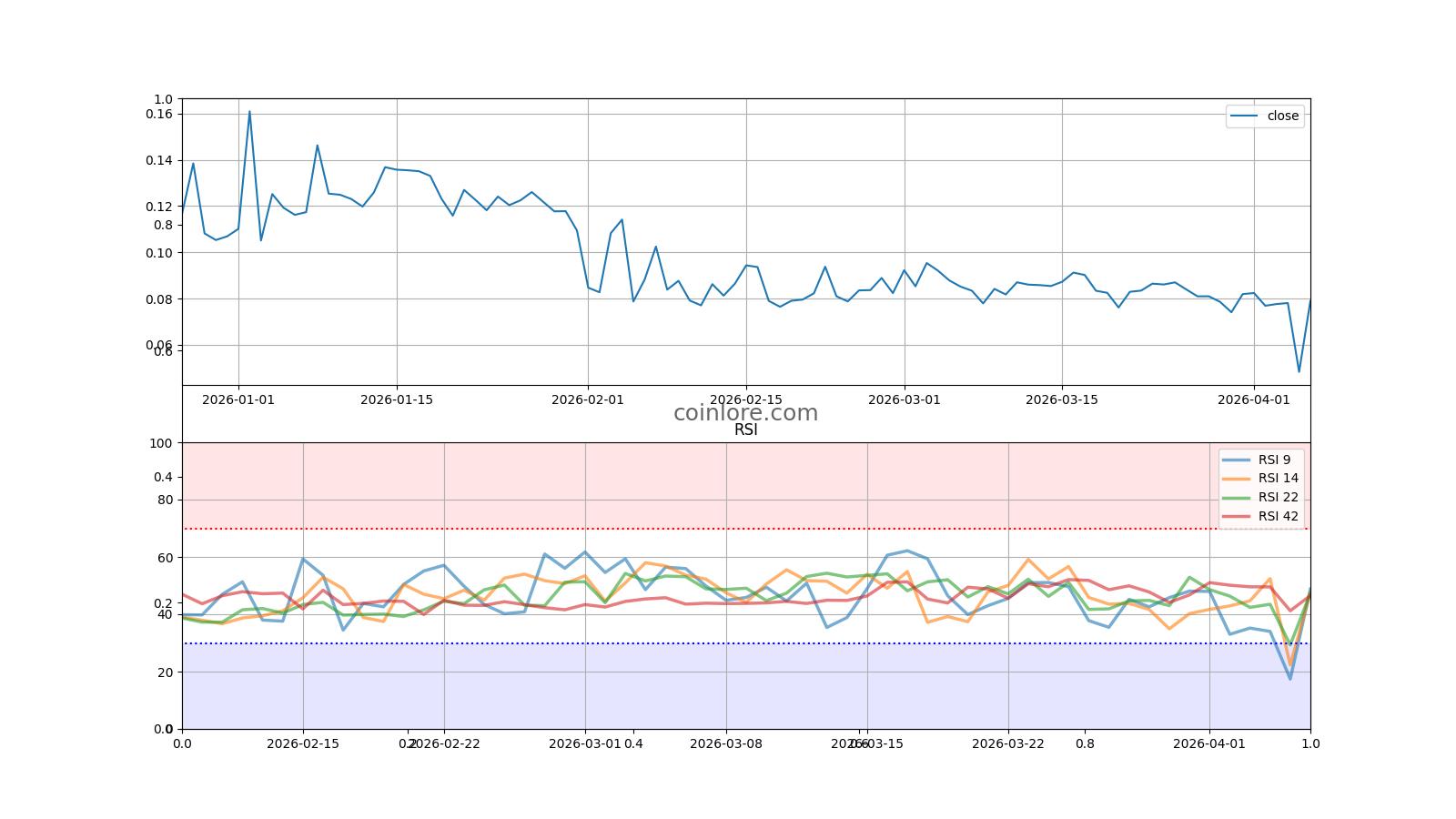 Clams RSI indicator
