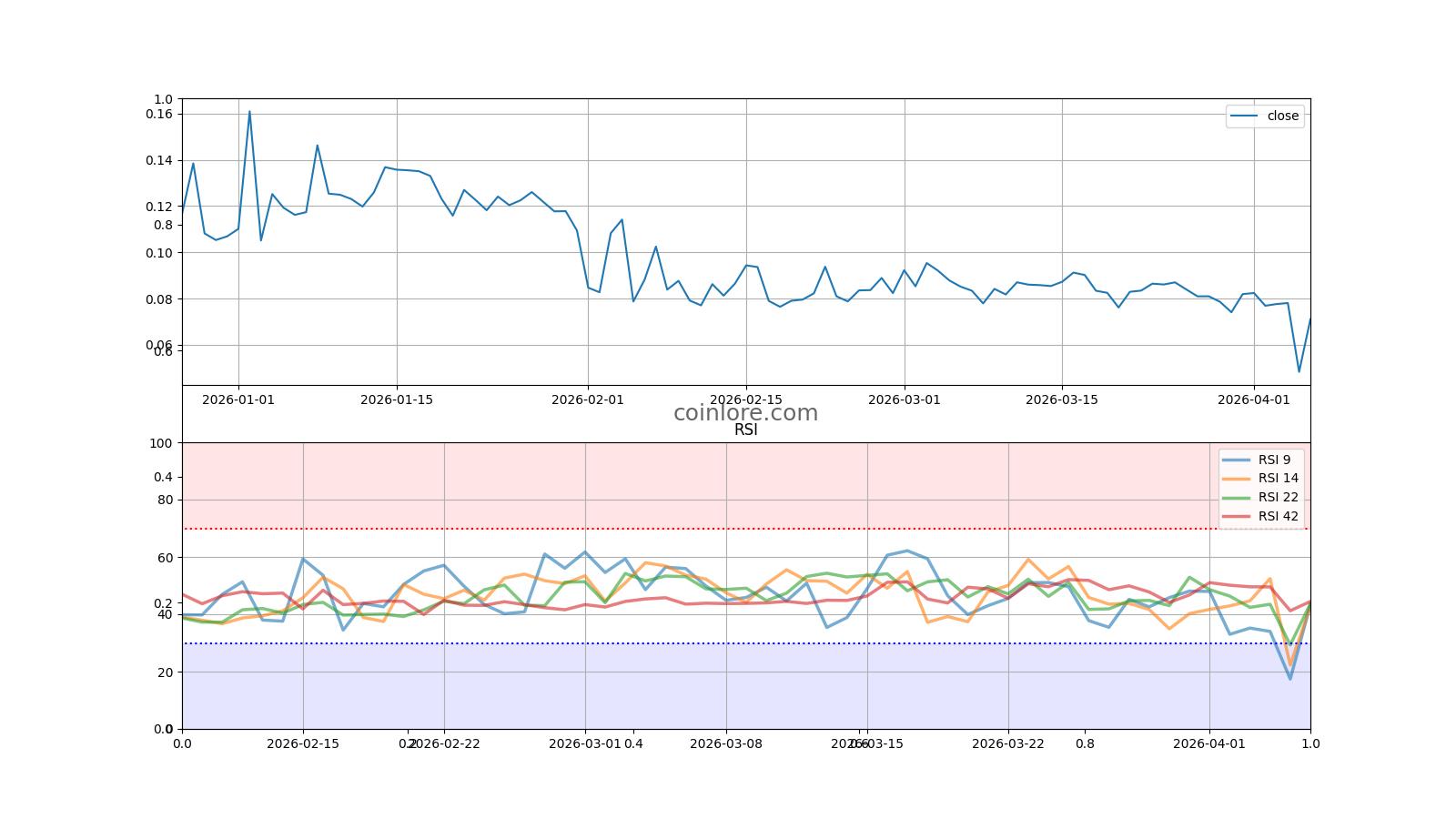 Clams RSI indicator