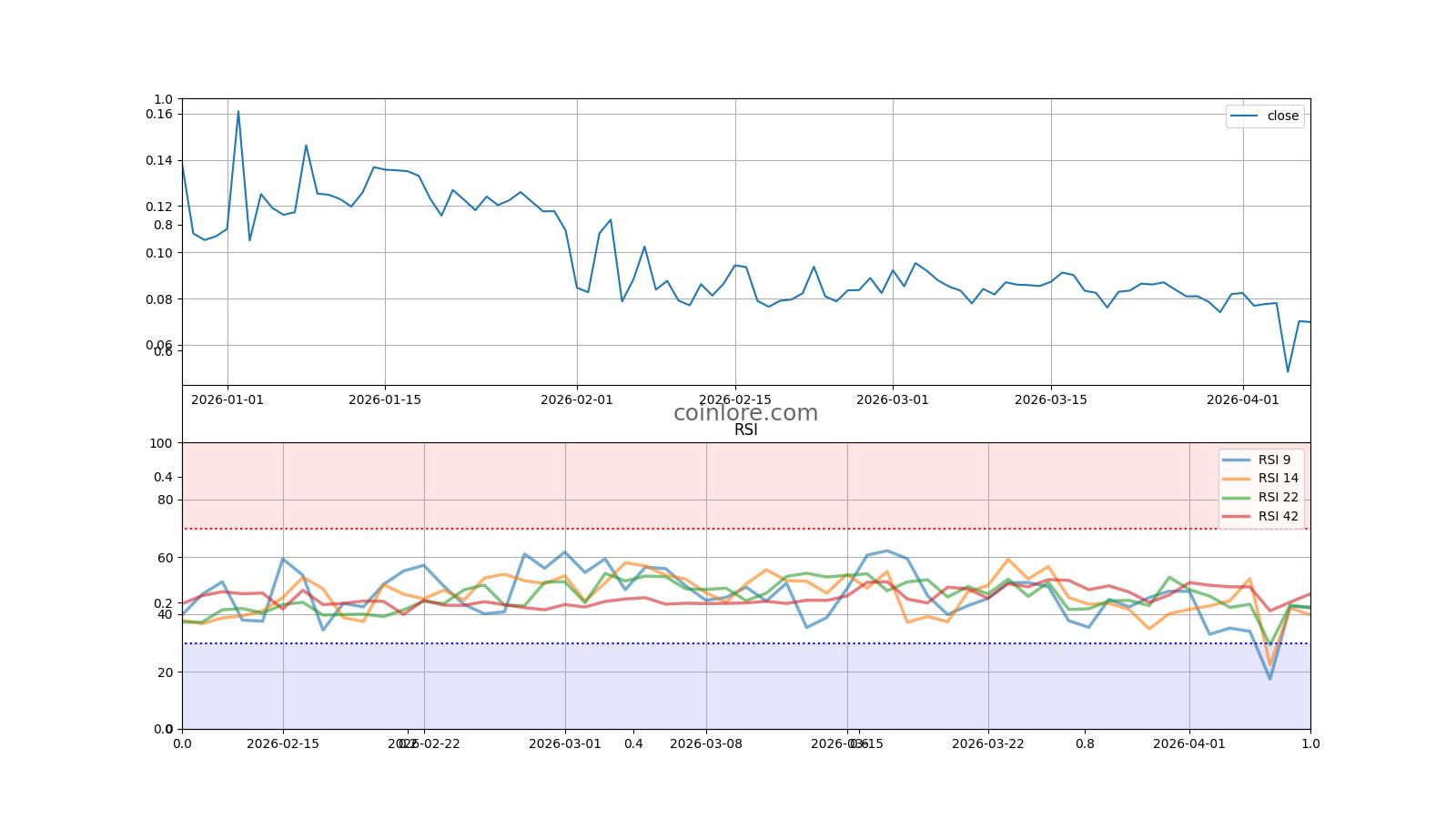 Clams RSI indicator
