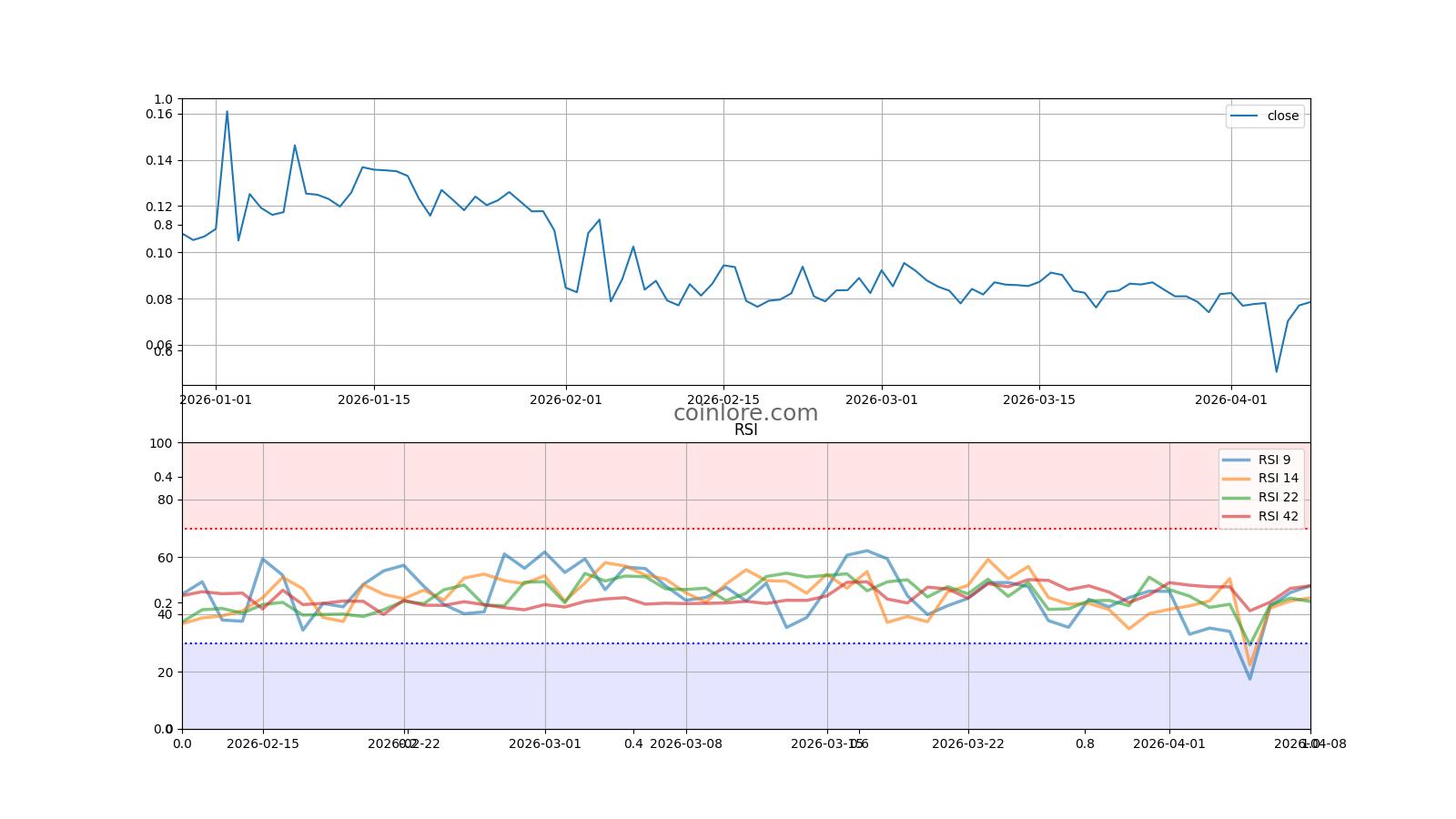 Clams RSI indicator