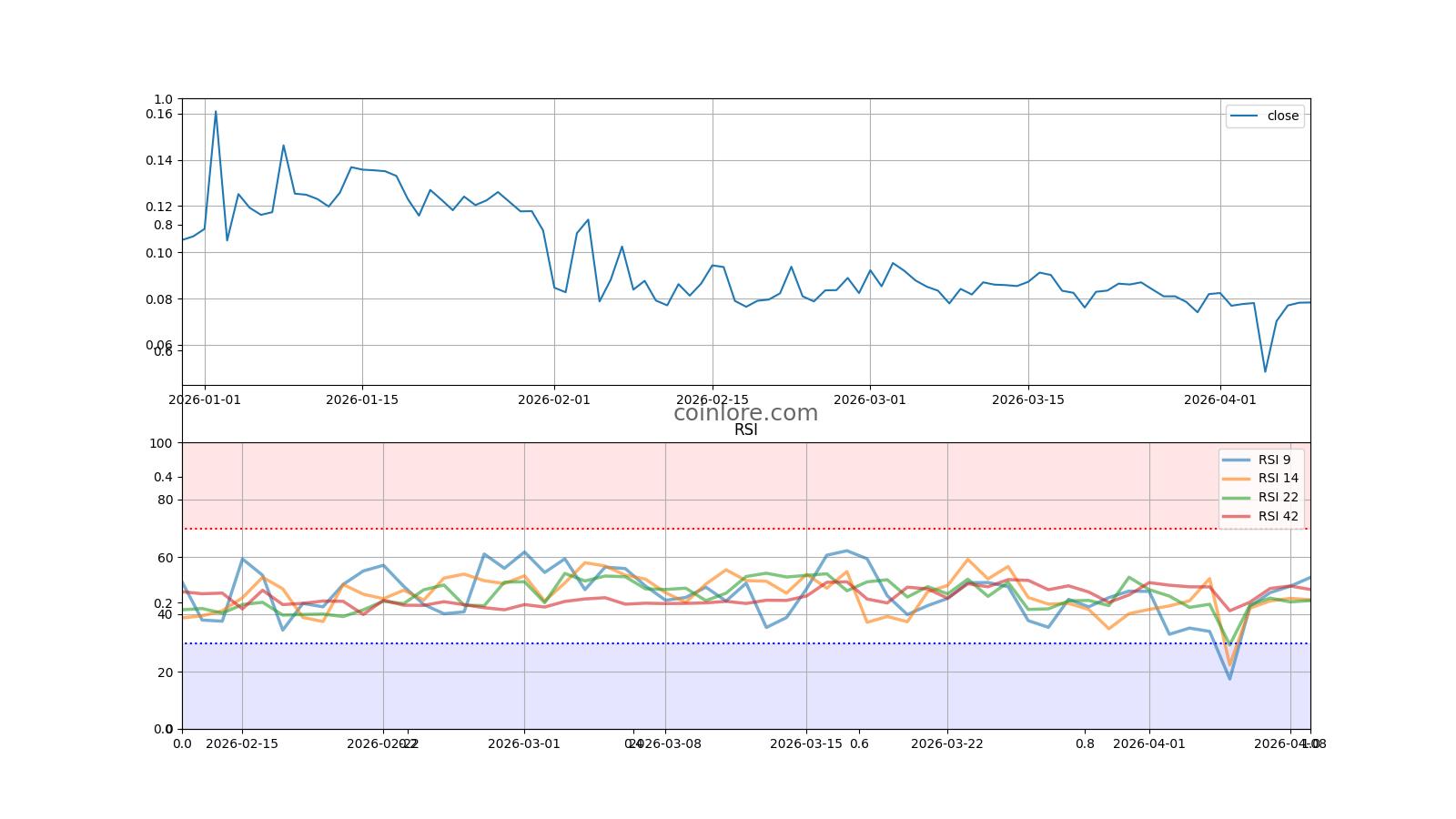 Clams RSI indicator