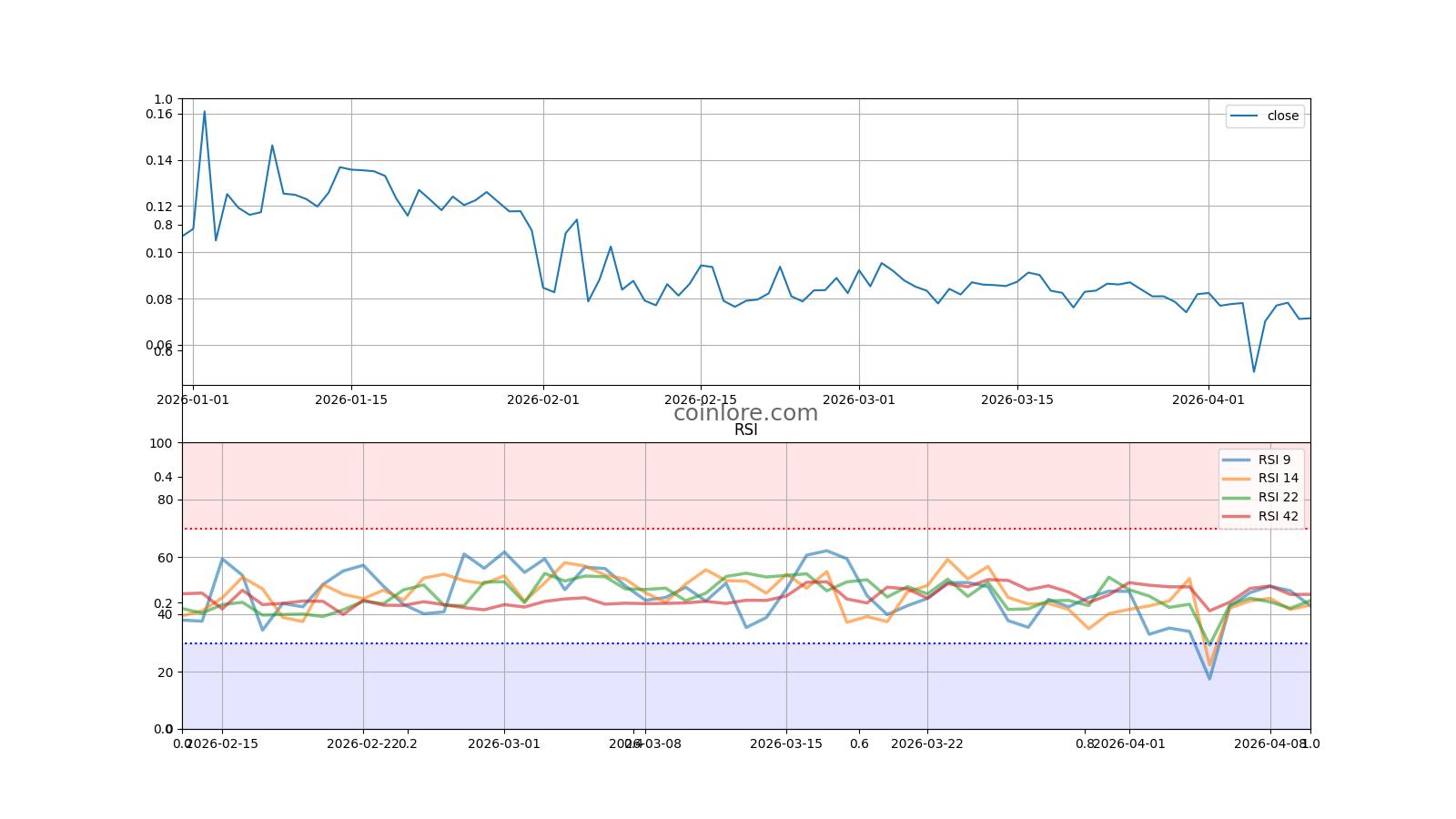 Clams RSI indicator
