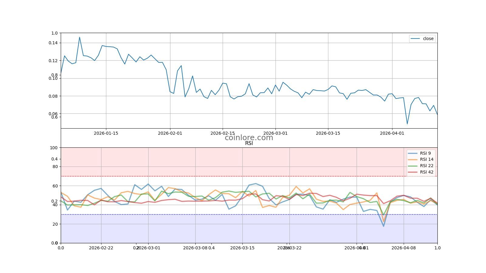 Clams RSI indicator
