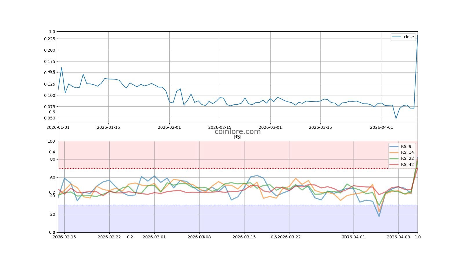 Clams RSI indicator