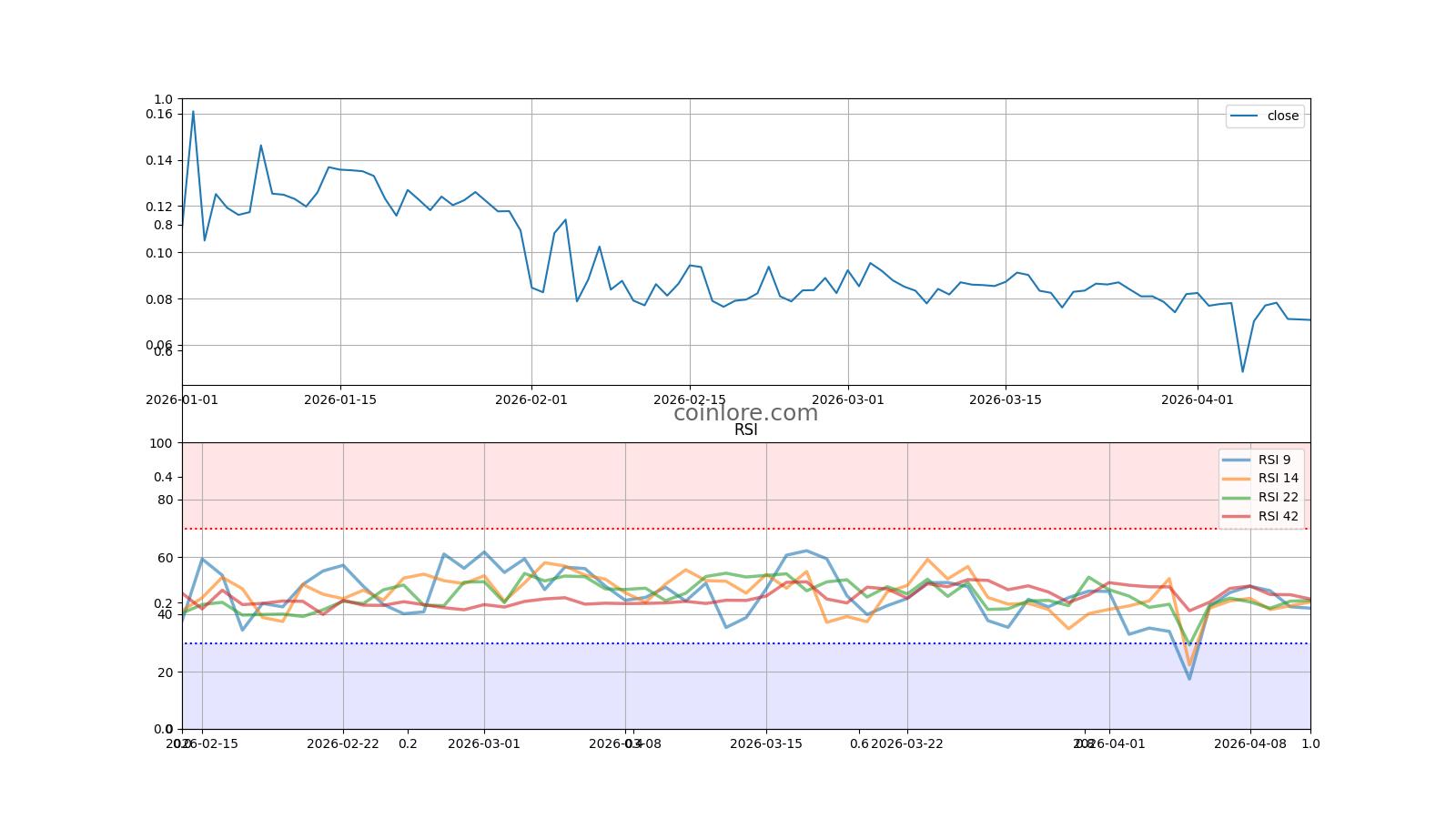 Clams RSI indicator
