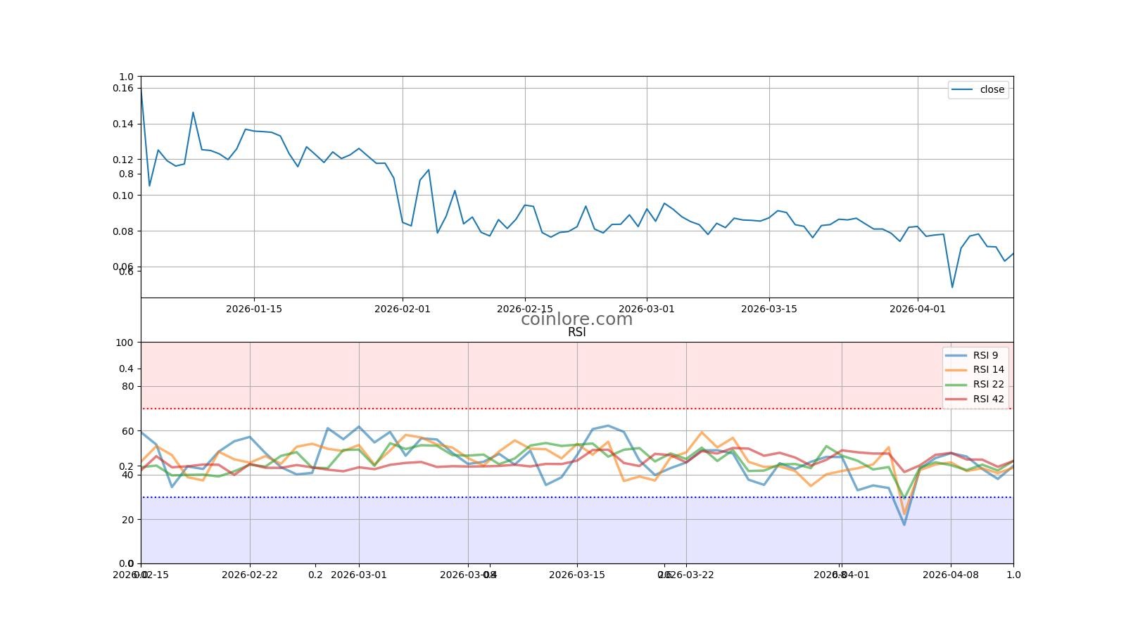 Clams RSI indicator