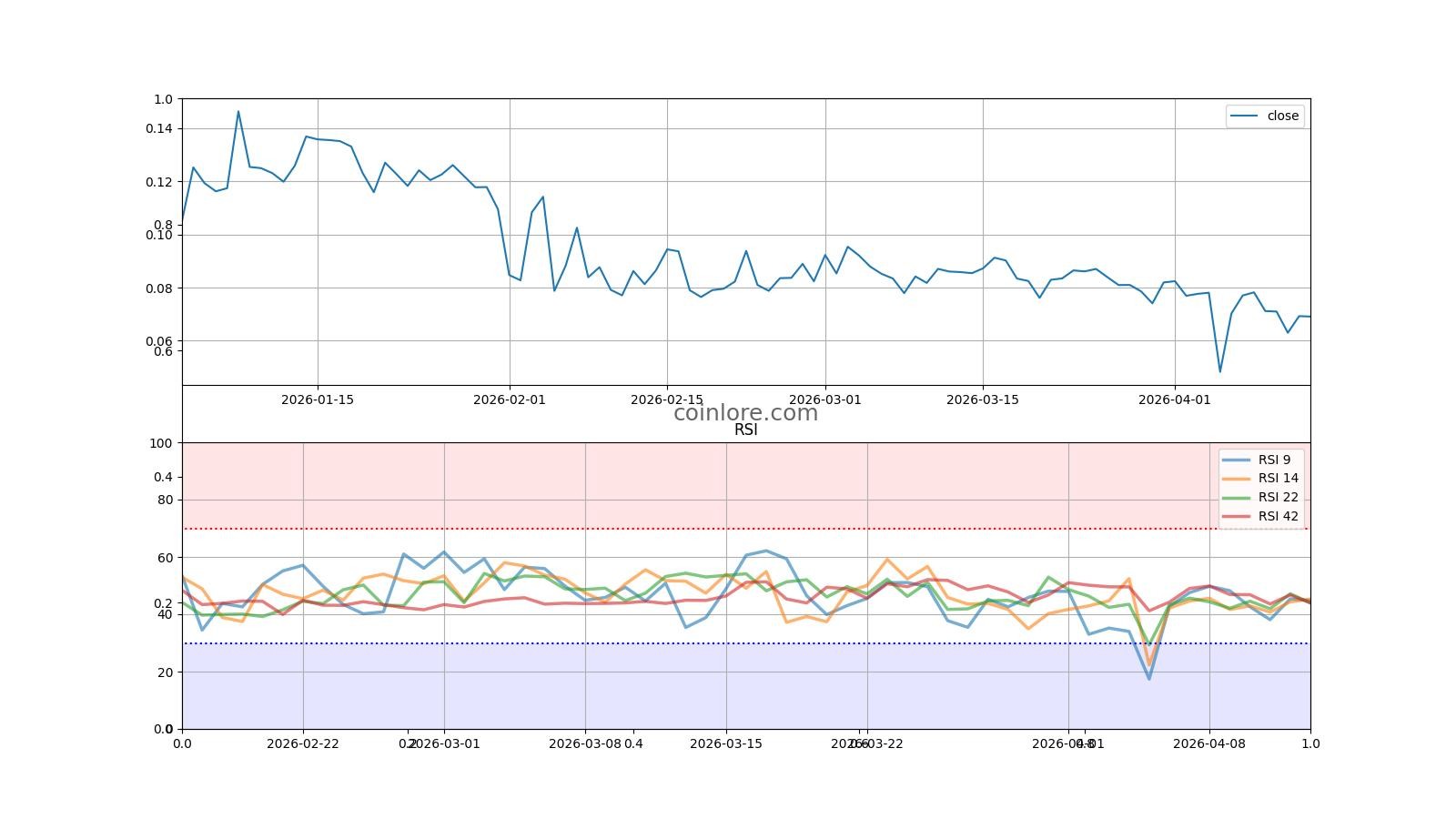 Clams RSI indicator