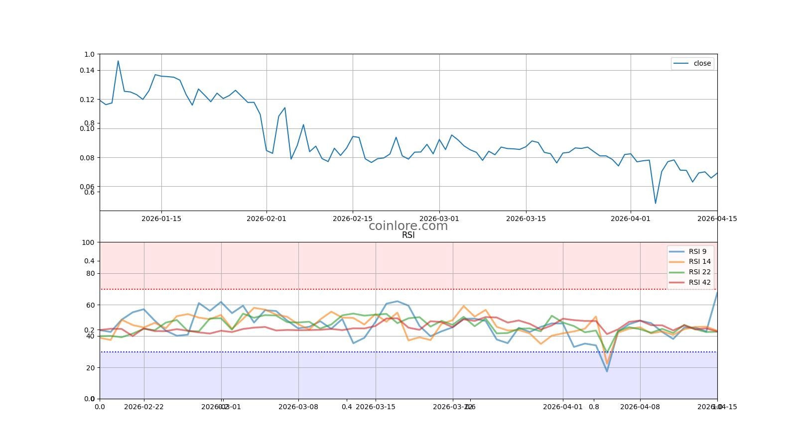 Clams RSI indicator