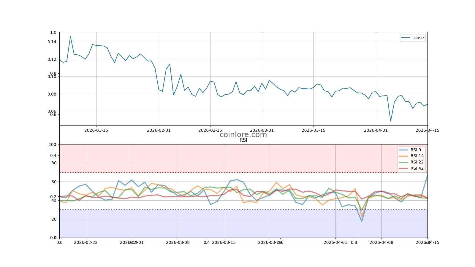 Clams RSI indicator