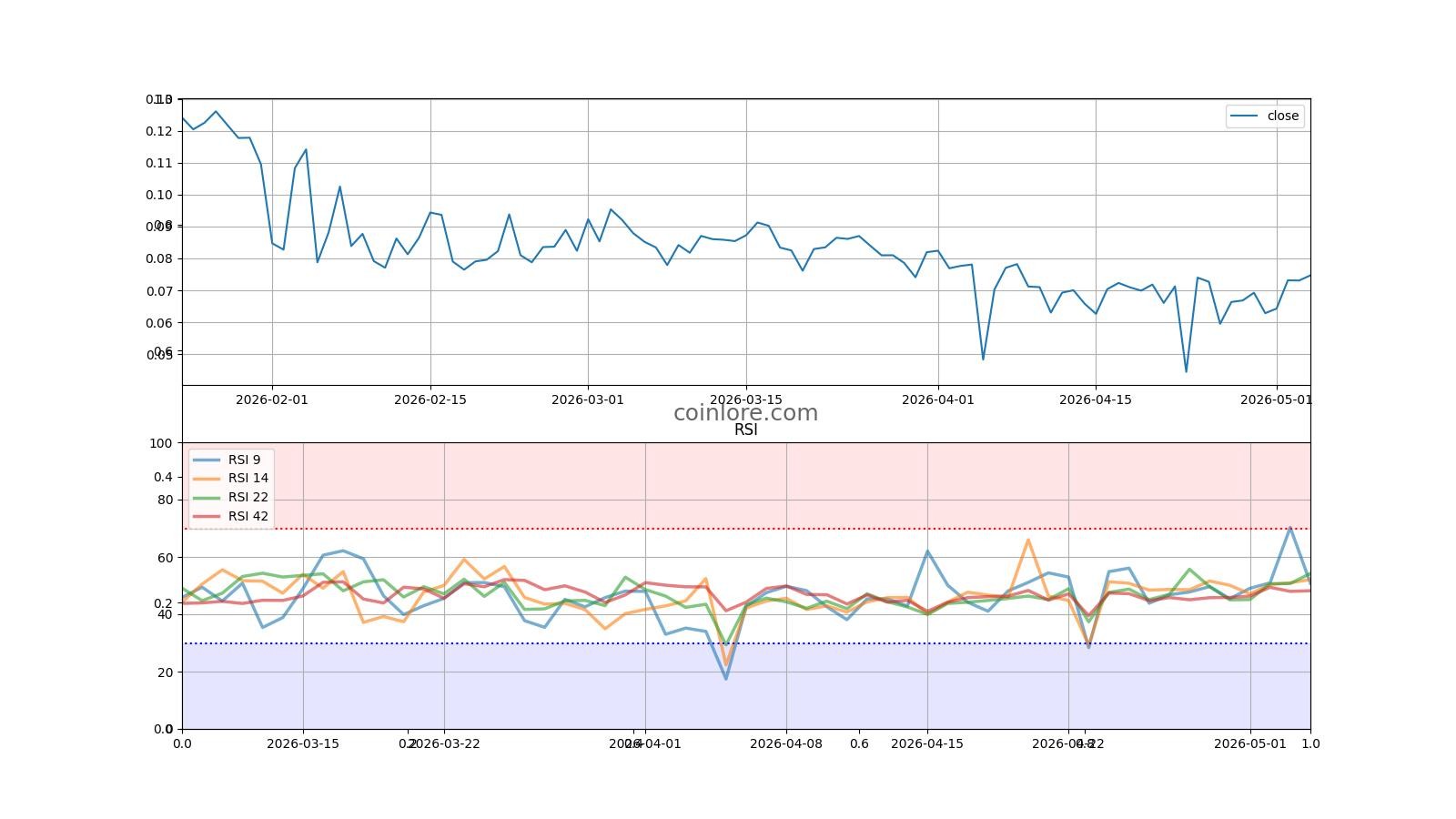 Clams RSI indicator
