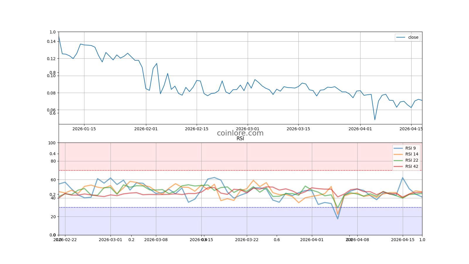 Clams RSI indicator