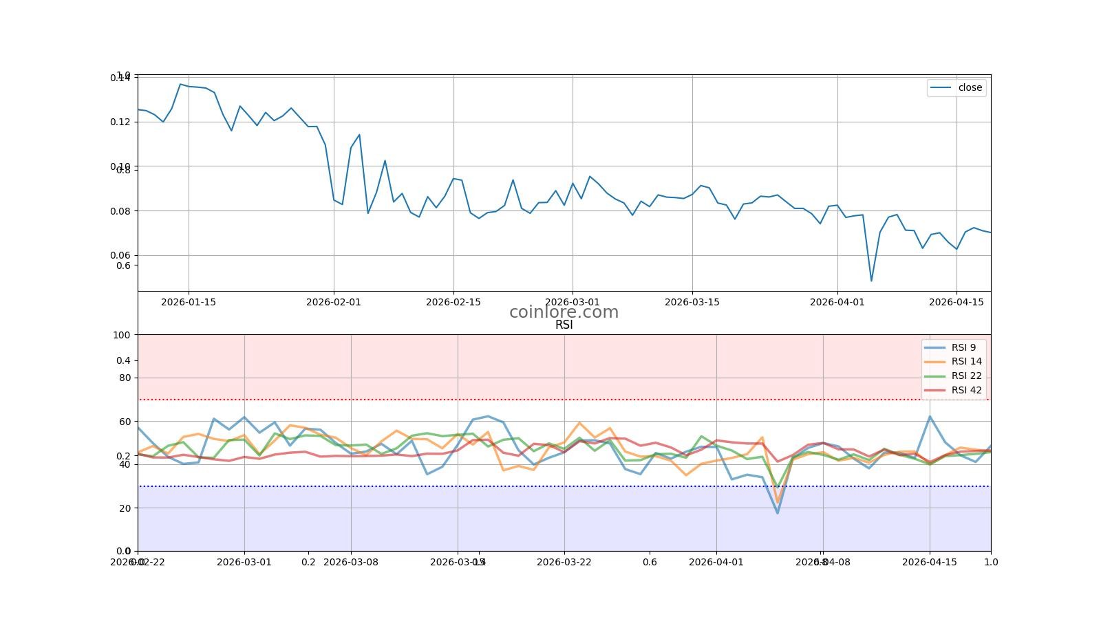 Clams RSI indicator