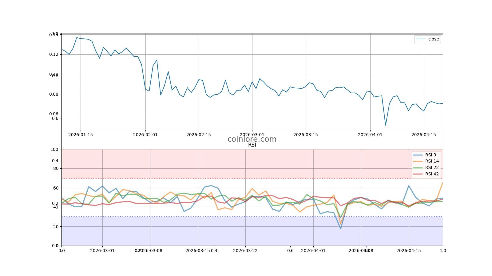 Clams RSI indicator