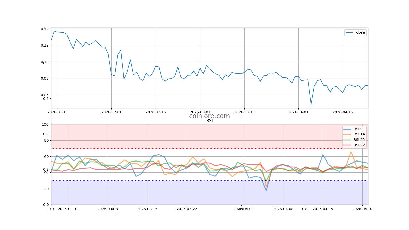 Clams RSI indicator