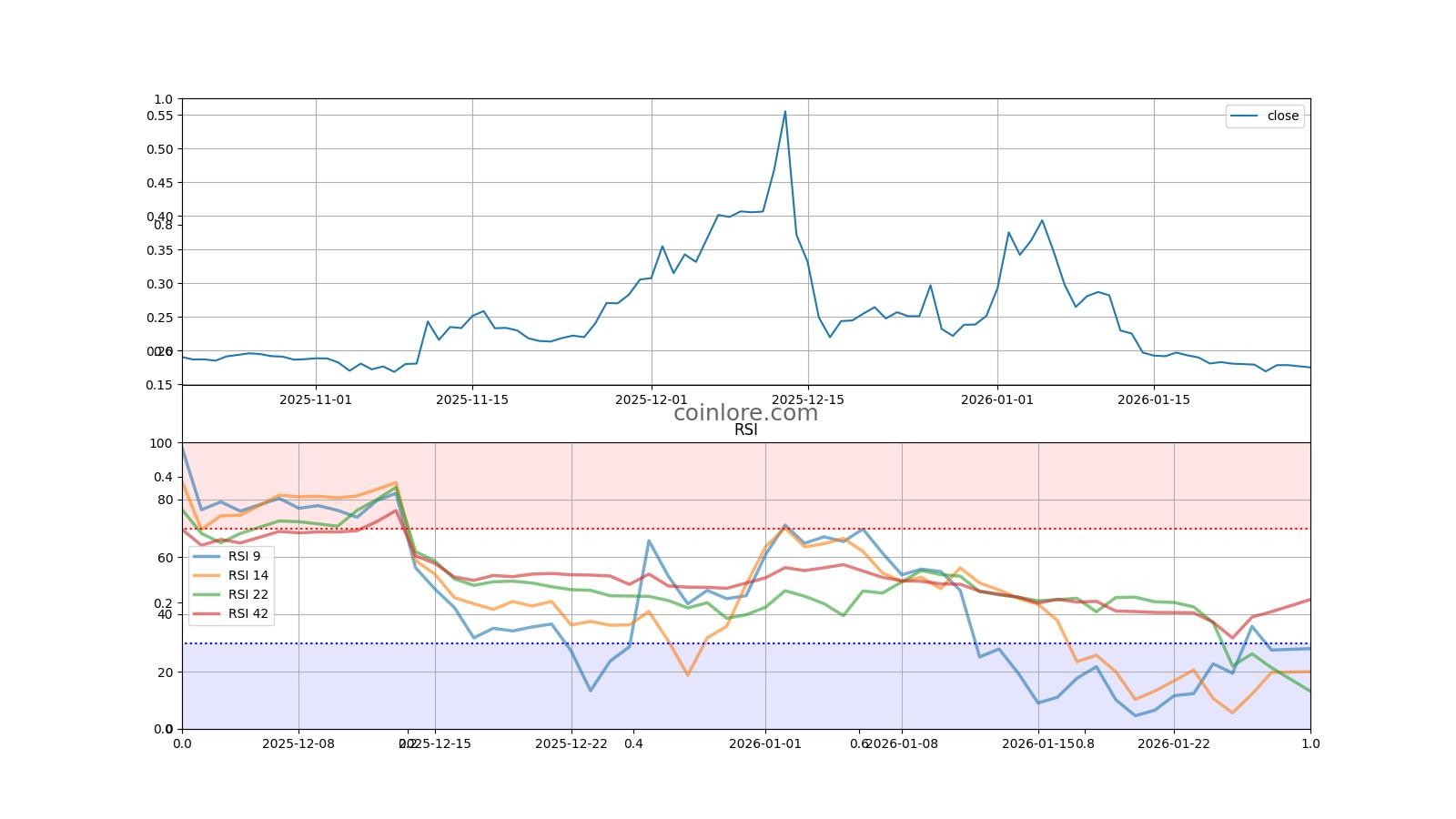Clash of Lilliput RSI indicator