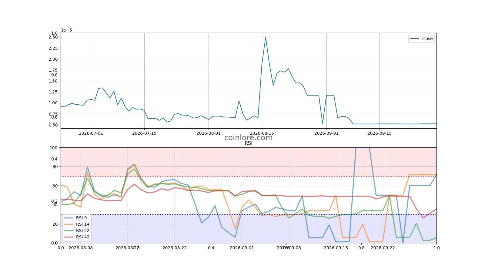 clawd.atg.eth RSI indicator