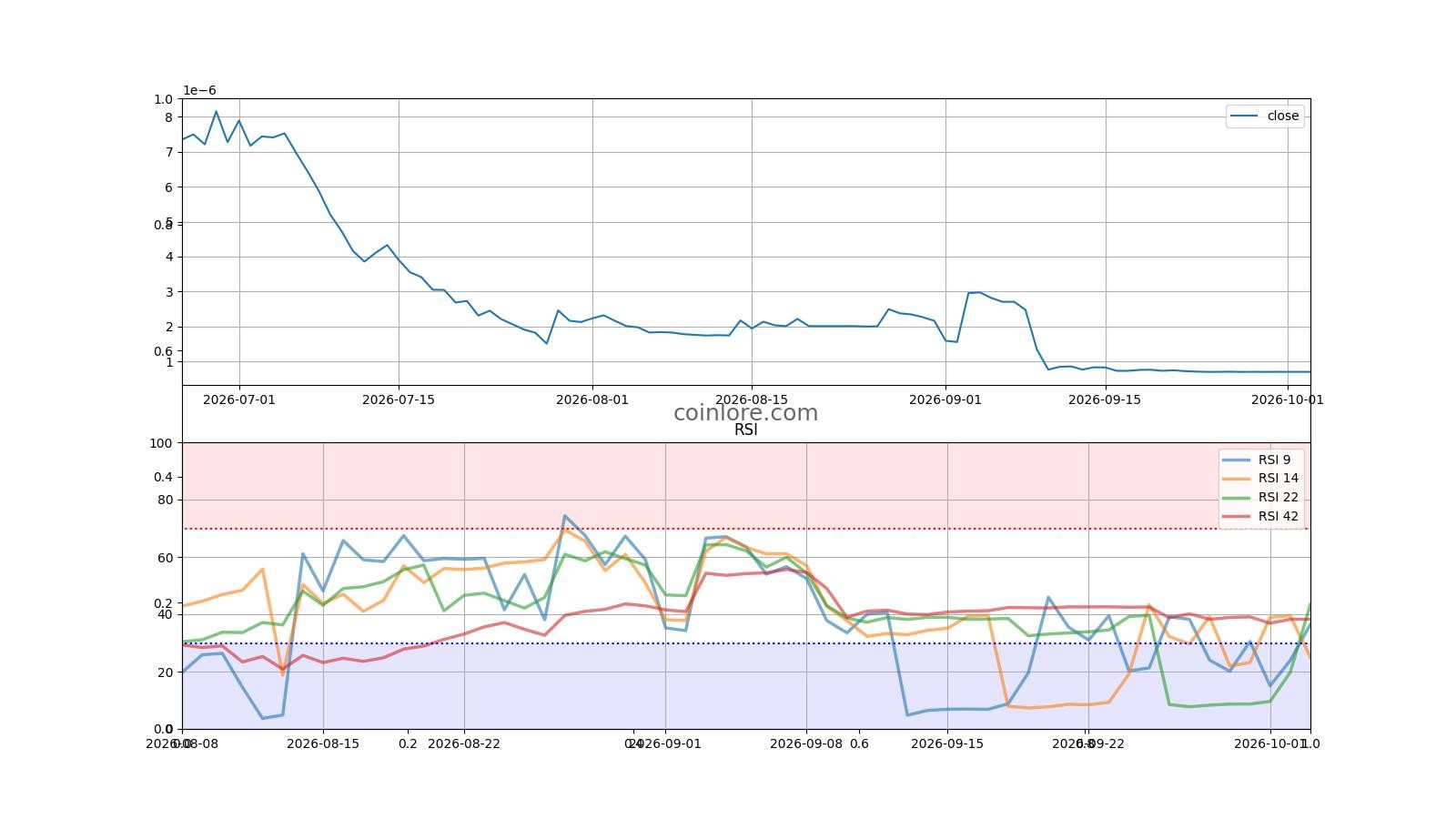 CLAWNCH RSI indicator