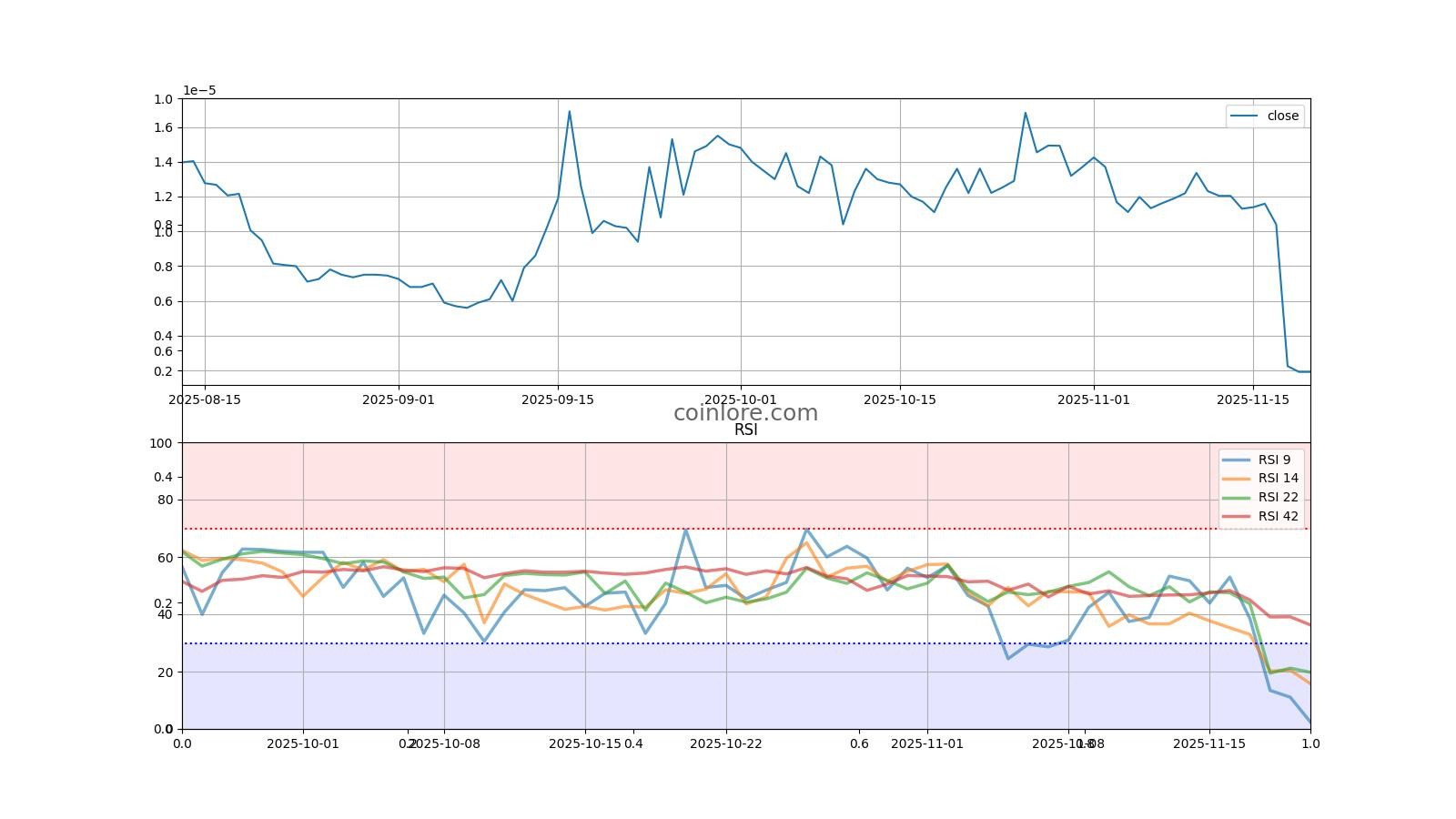 Clayton RSI indicator