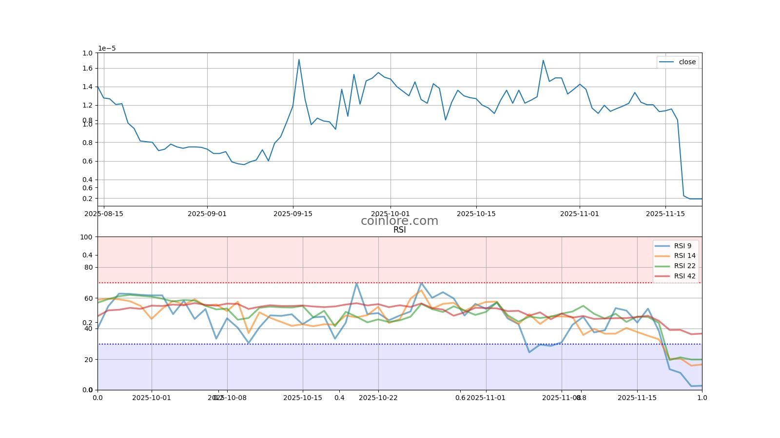 Clayton RSI indicator