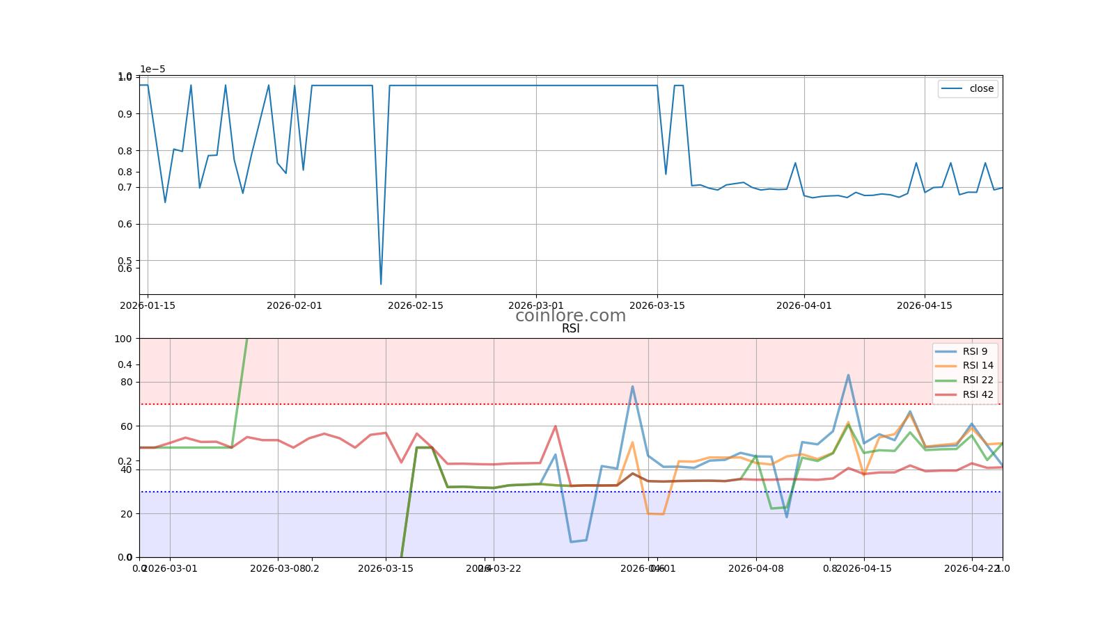 ClearAid RSI indicator