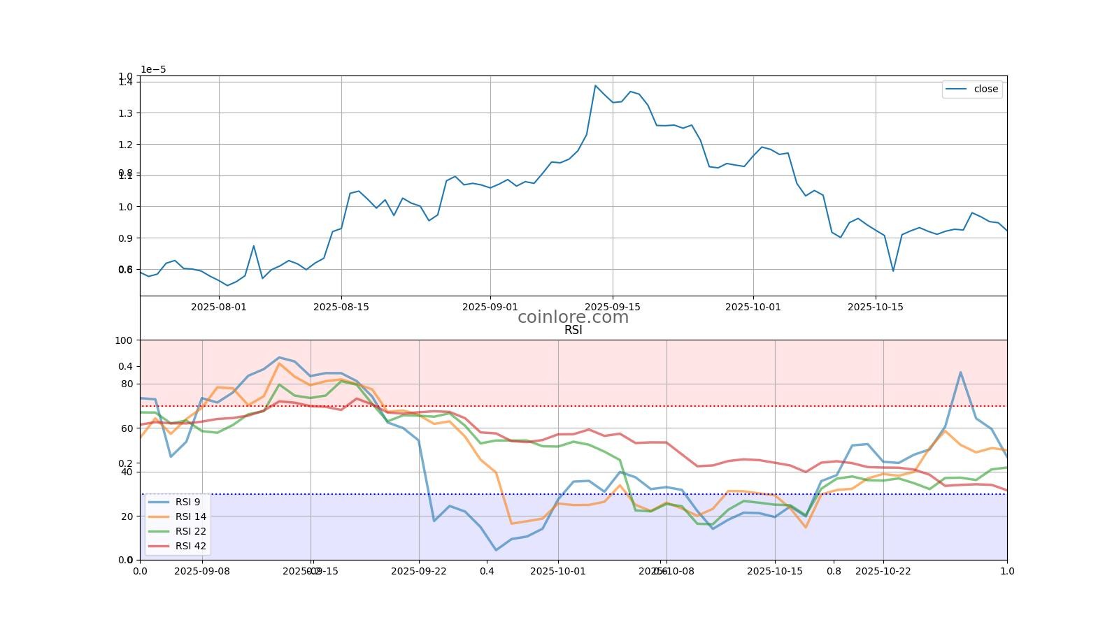 ClearAid RSI indicator