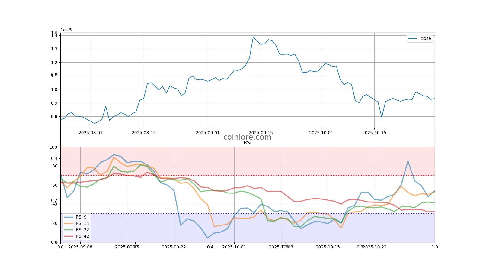 ClearAid RSI indicator