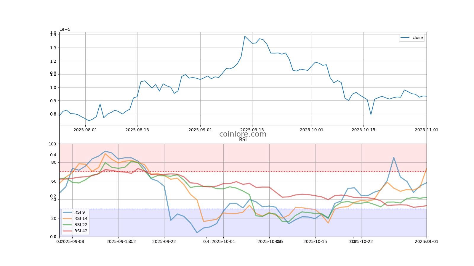 ClearAid RSI indicator