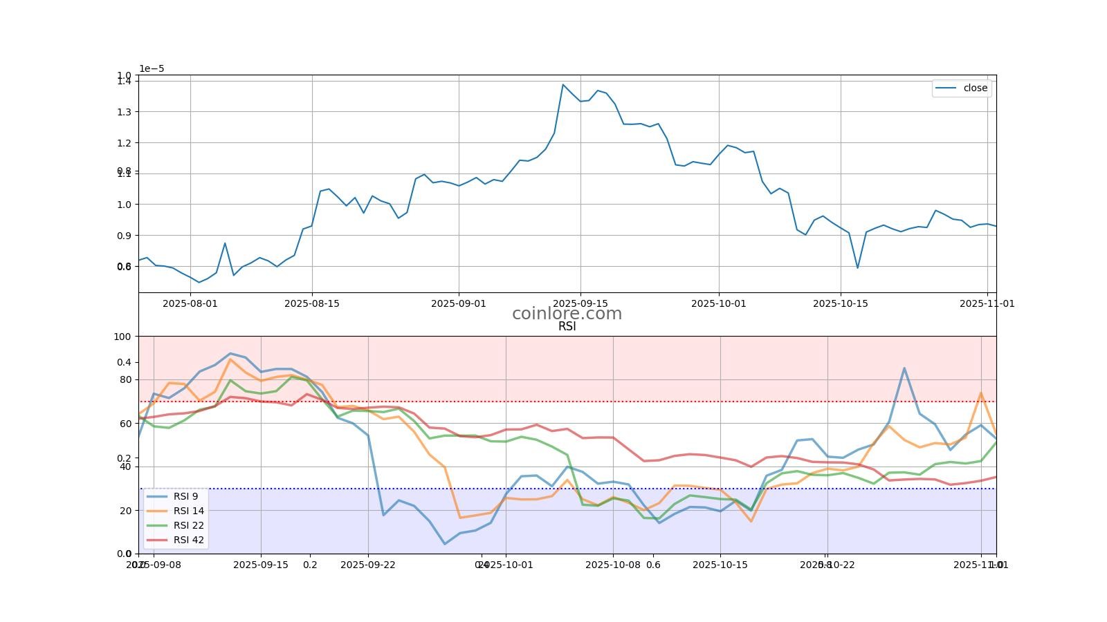 ClearAid RSI indicator