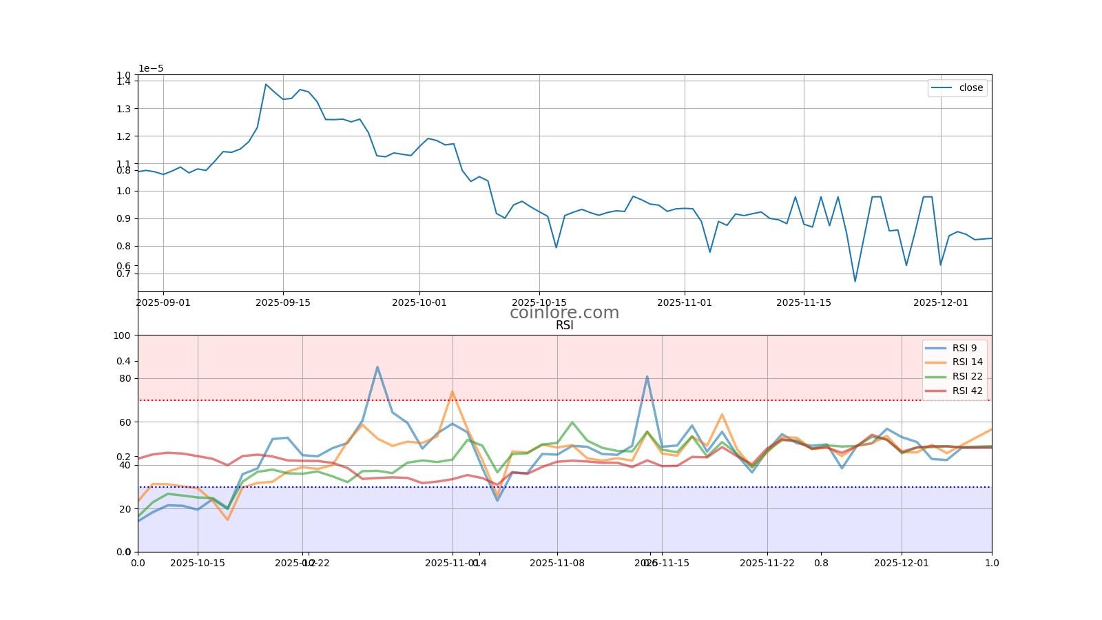 ClearAid RSI indicator