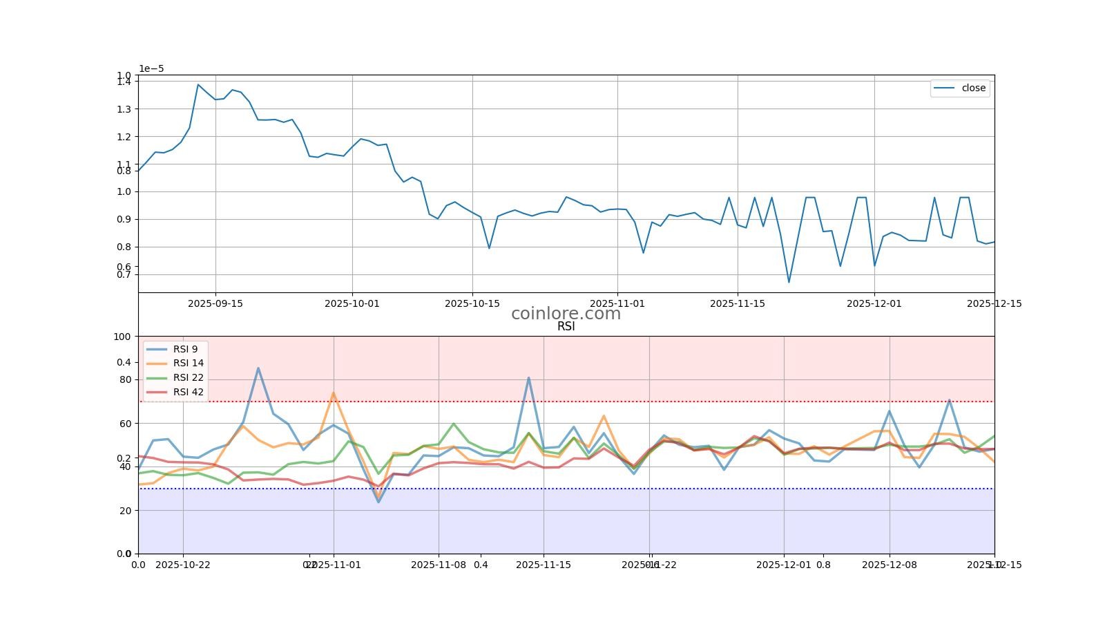 ClearAid RSI indicator