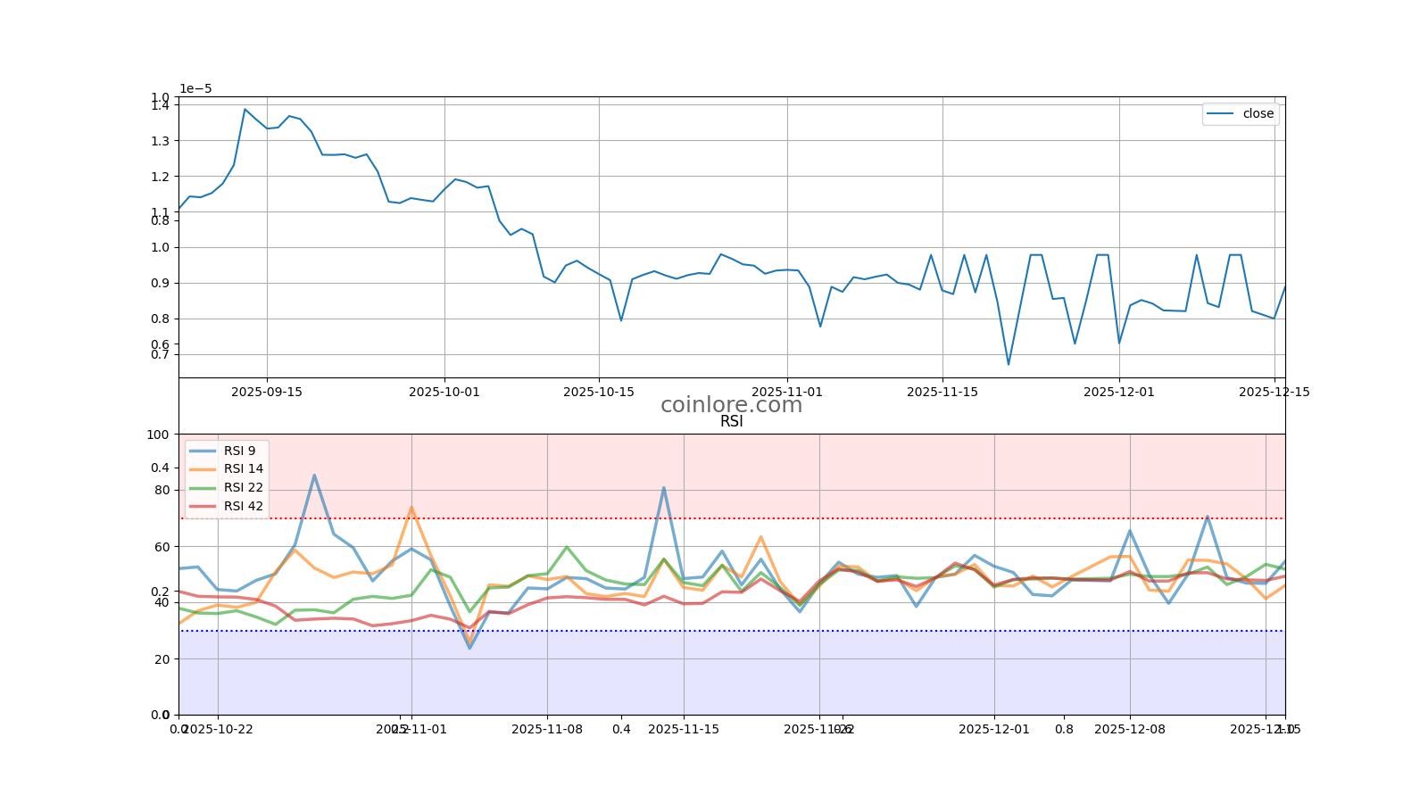 ClearAid RSI indicator