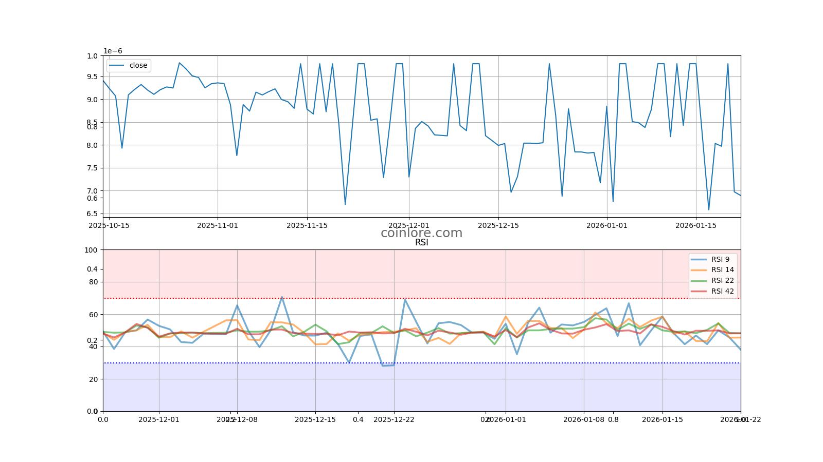 ClearAid RSI indicator