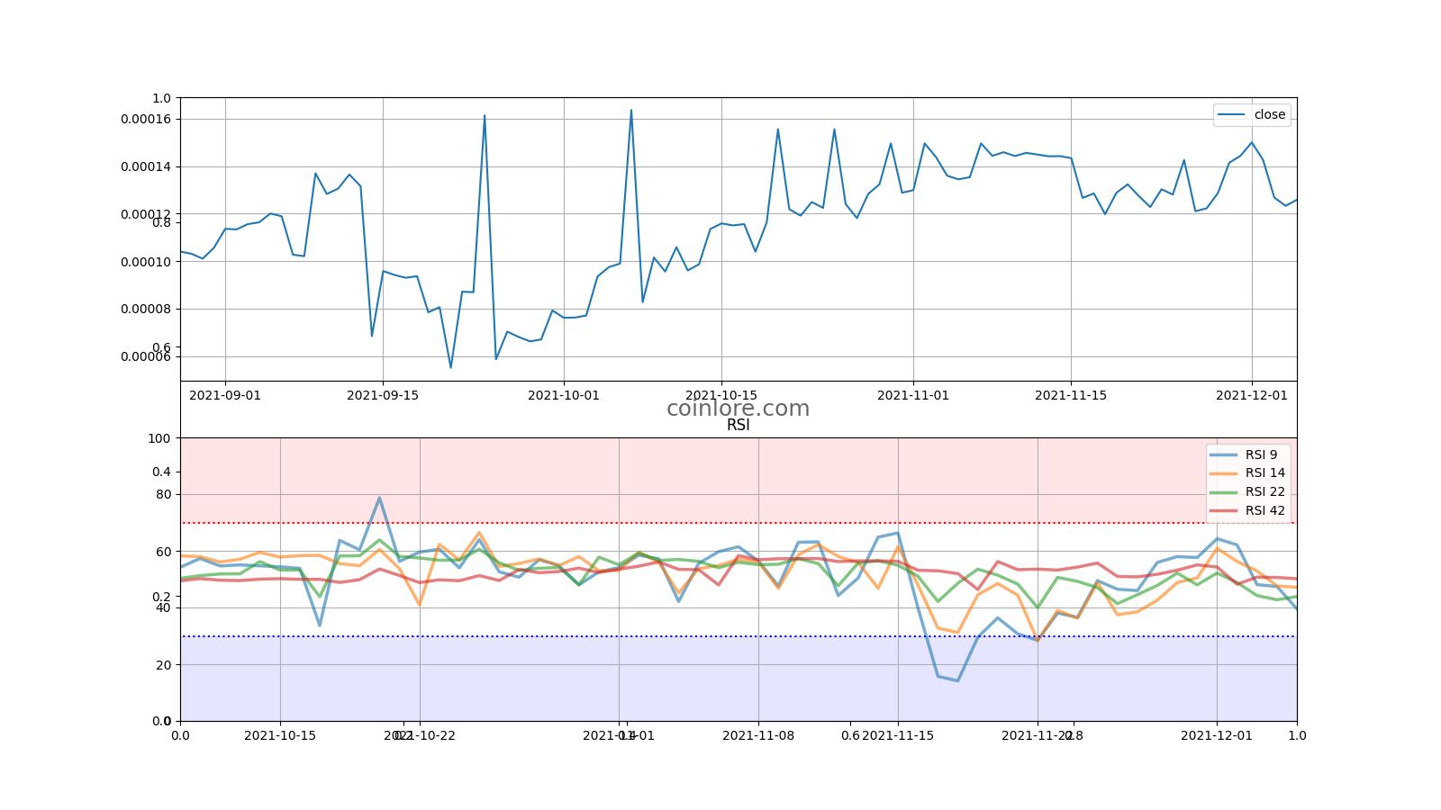 ClearAid RSI indicator