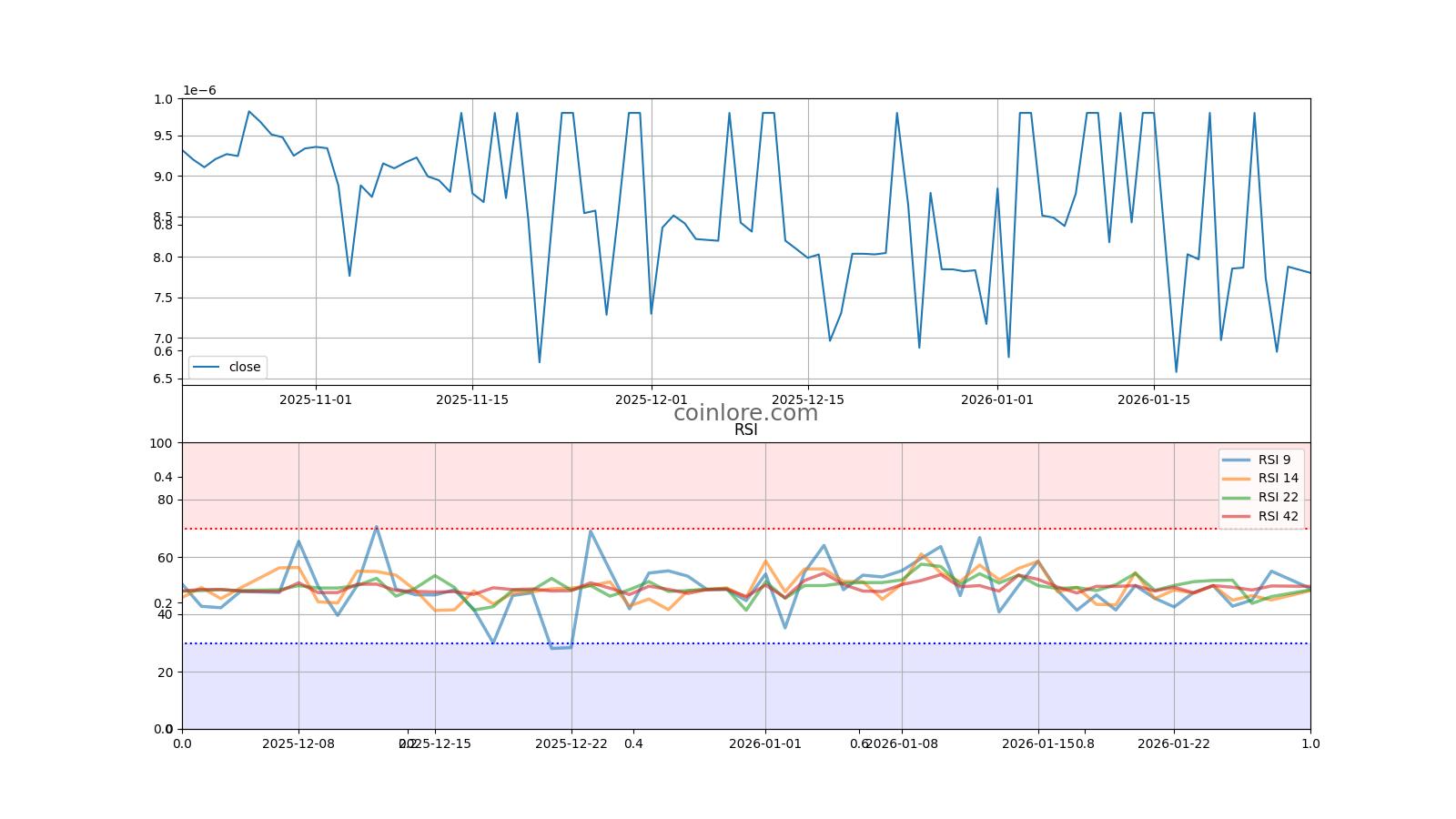 ClearAid RSI indicator