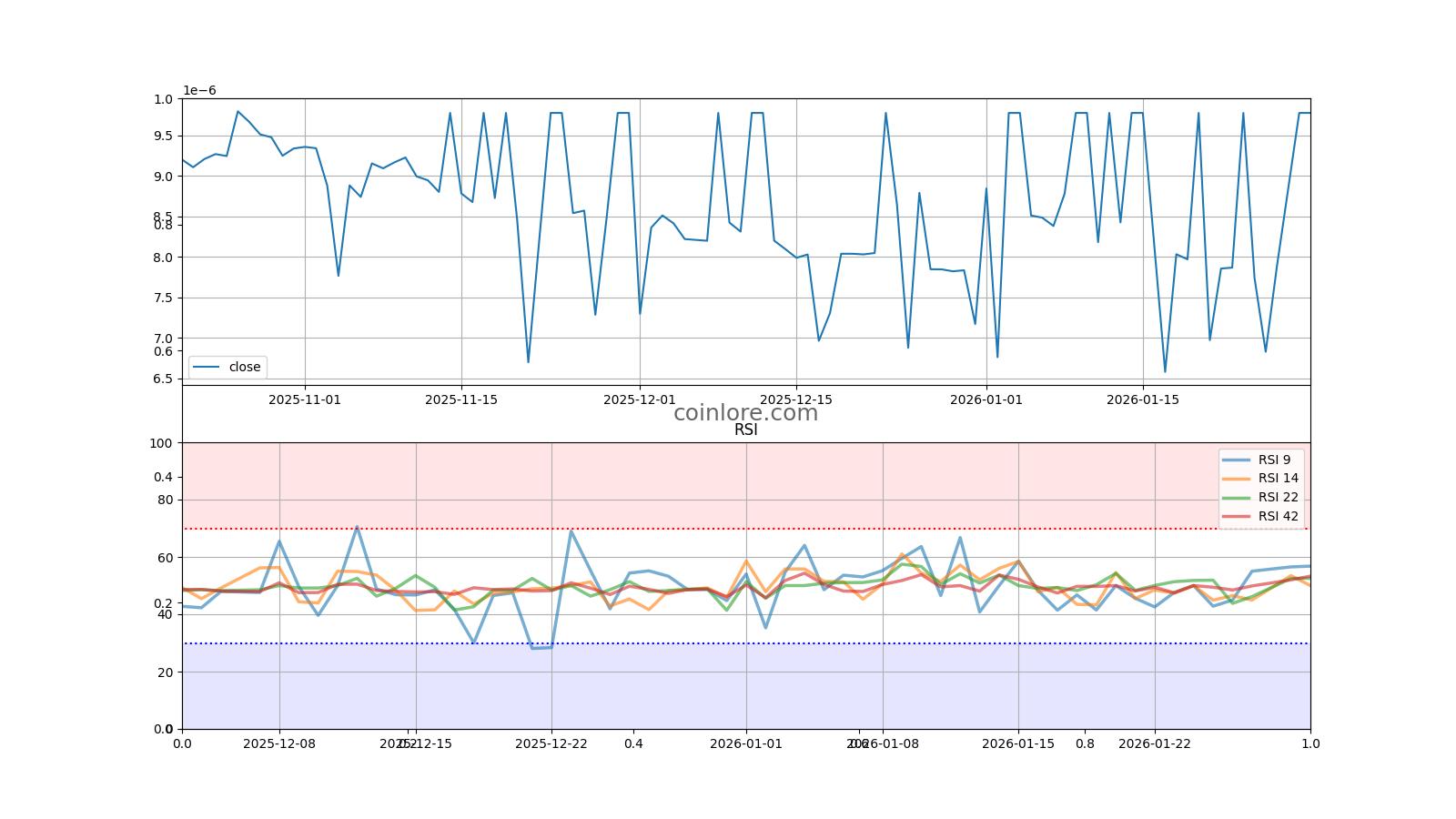ClearAid RSI indicator