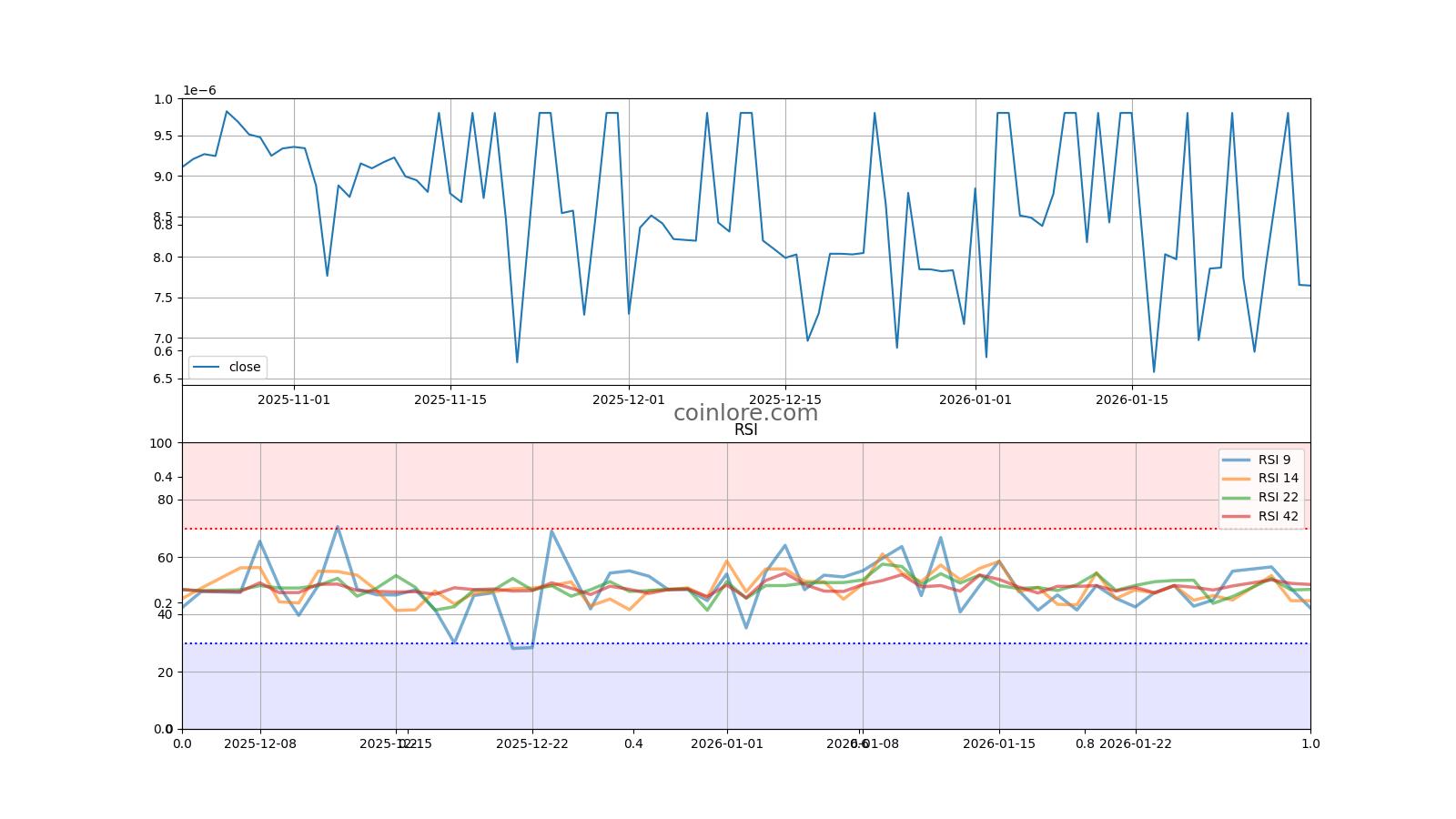 ClearAid RSI indicator