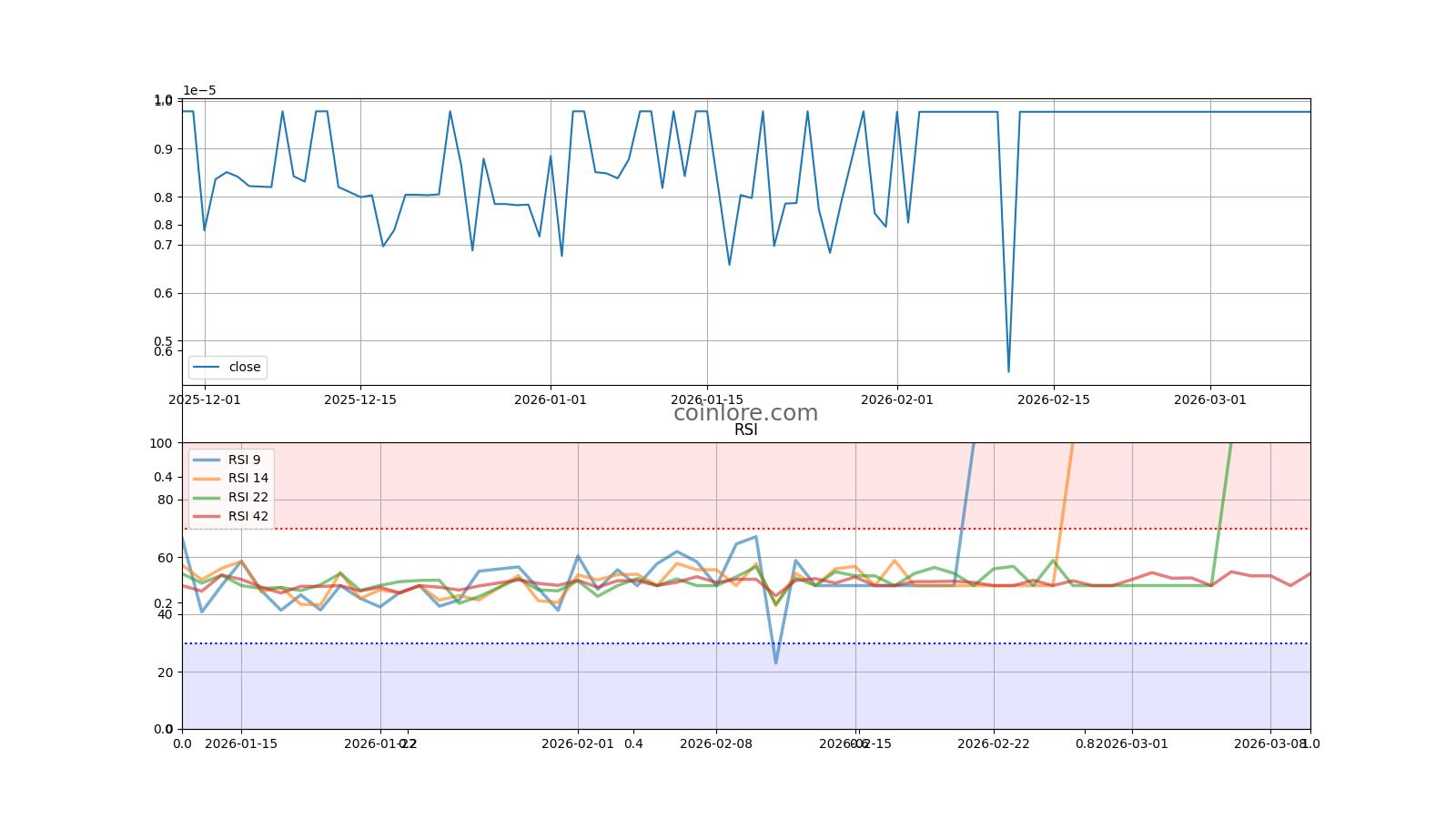 ClearAid RSI indicator