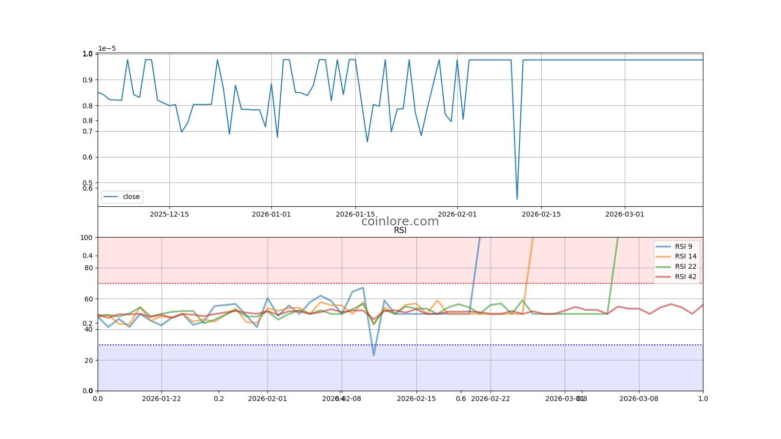ClearAid RSI indicator