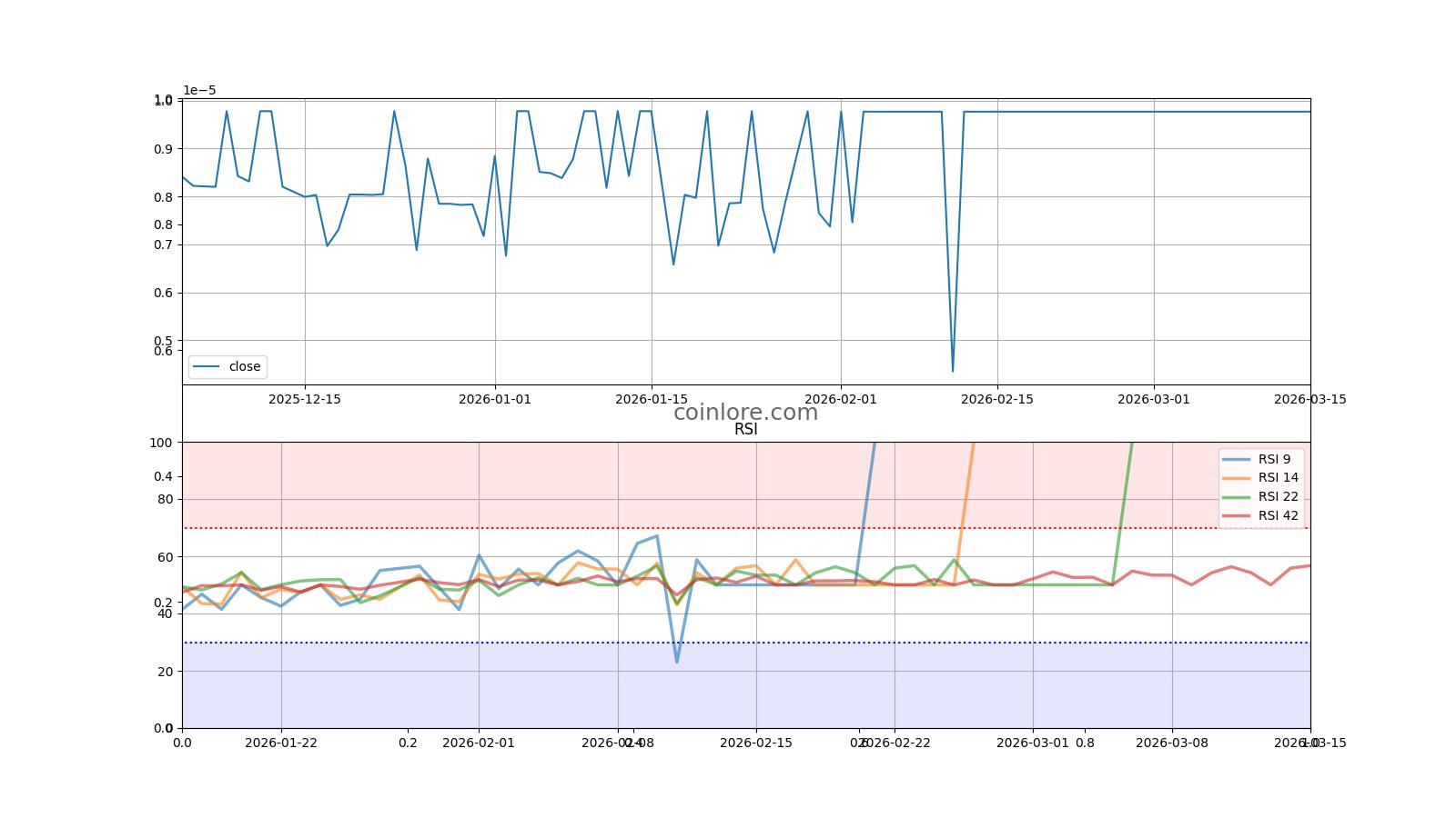 ClearAid RSI indicator