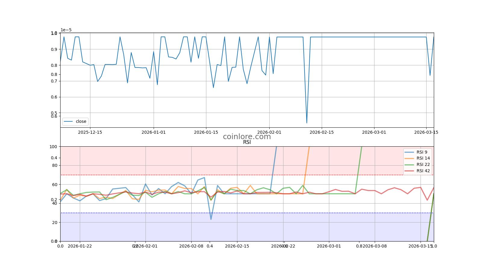 ClearAid RSI indicator