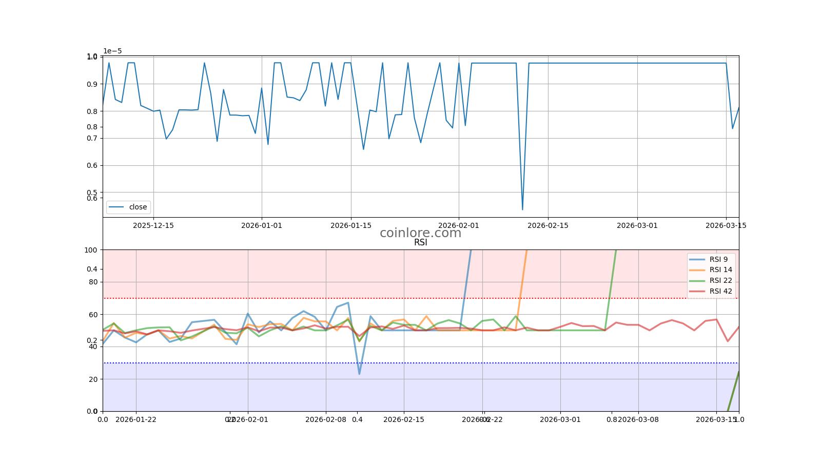 ClearAid RSI indicator
