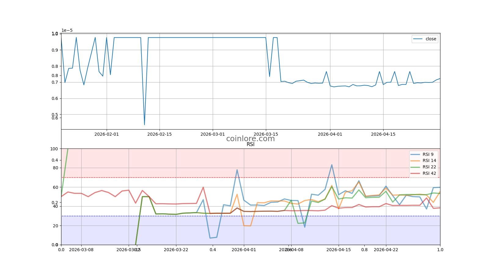 ClearAid RSI indicator