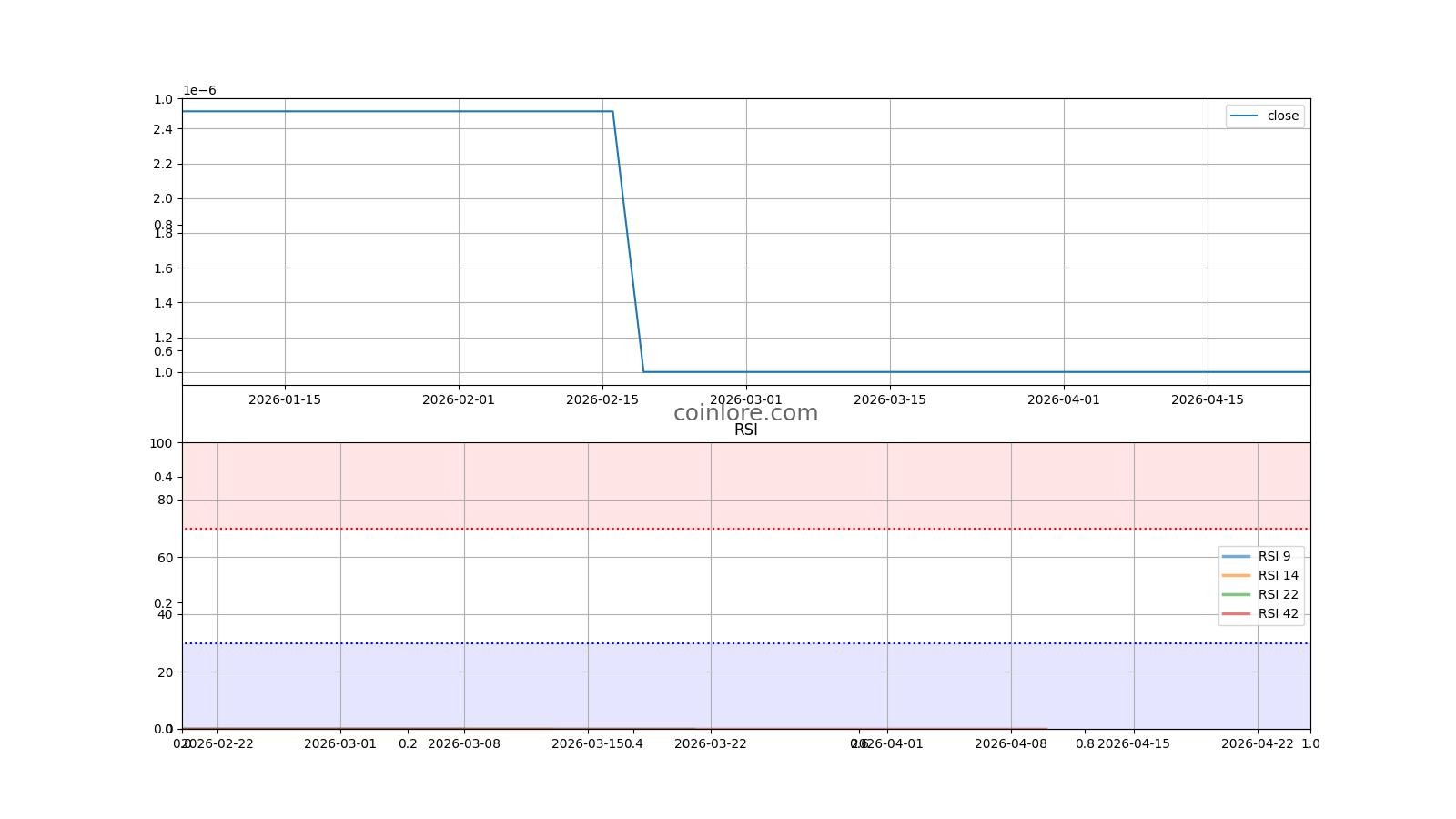 ClearDAO RSI indicator