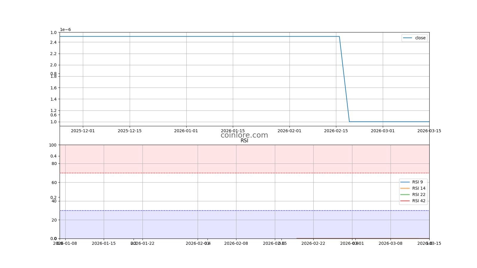 ClearDAO RSI indicator