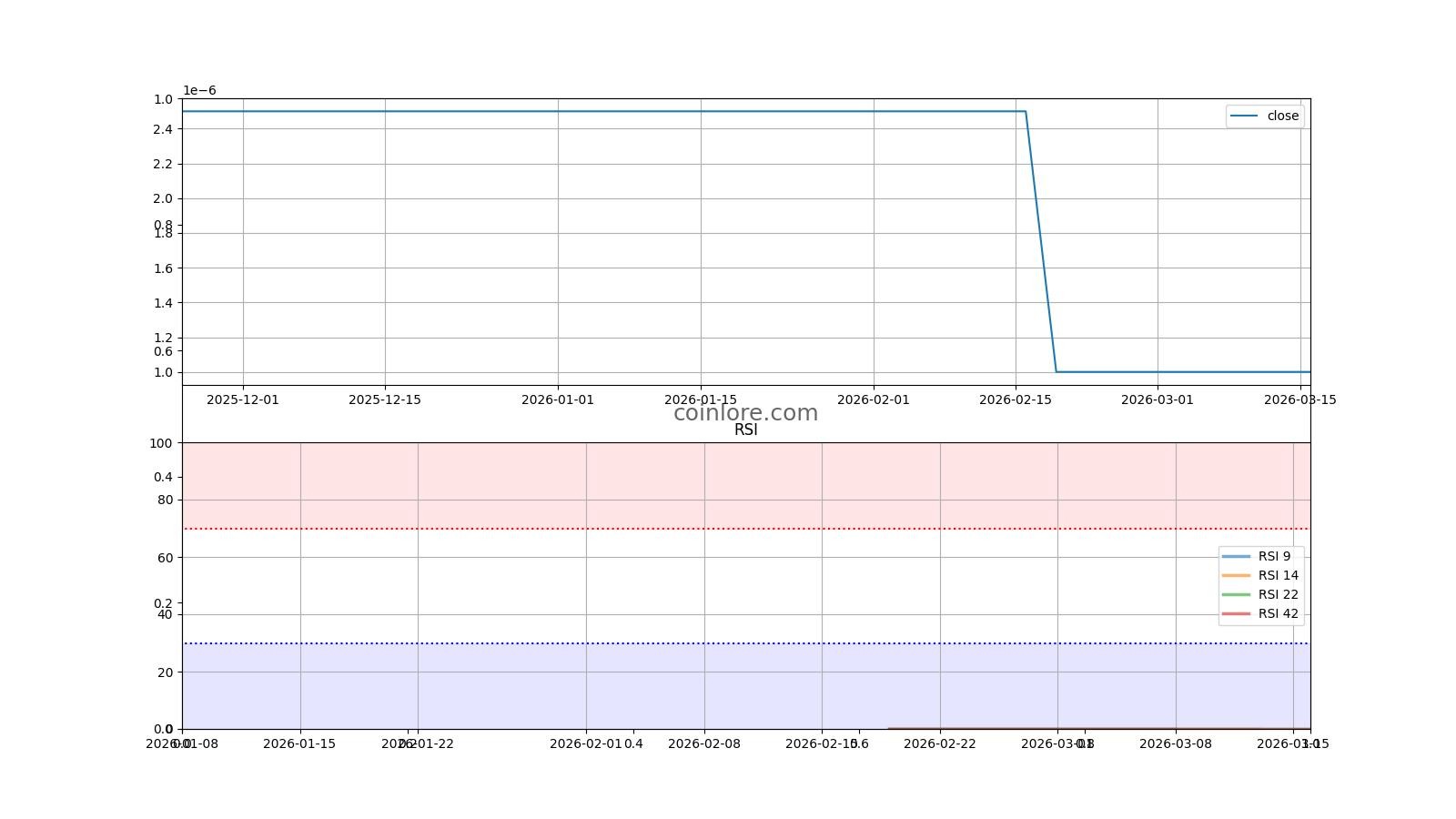 ClearDAO RSI indicator