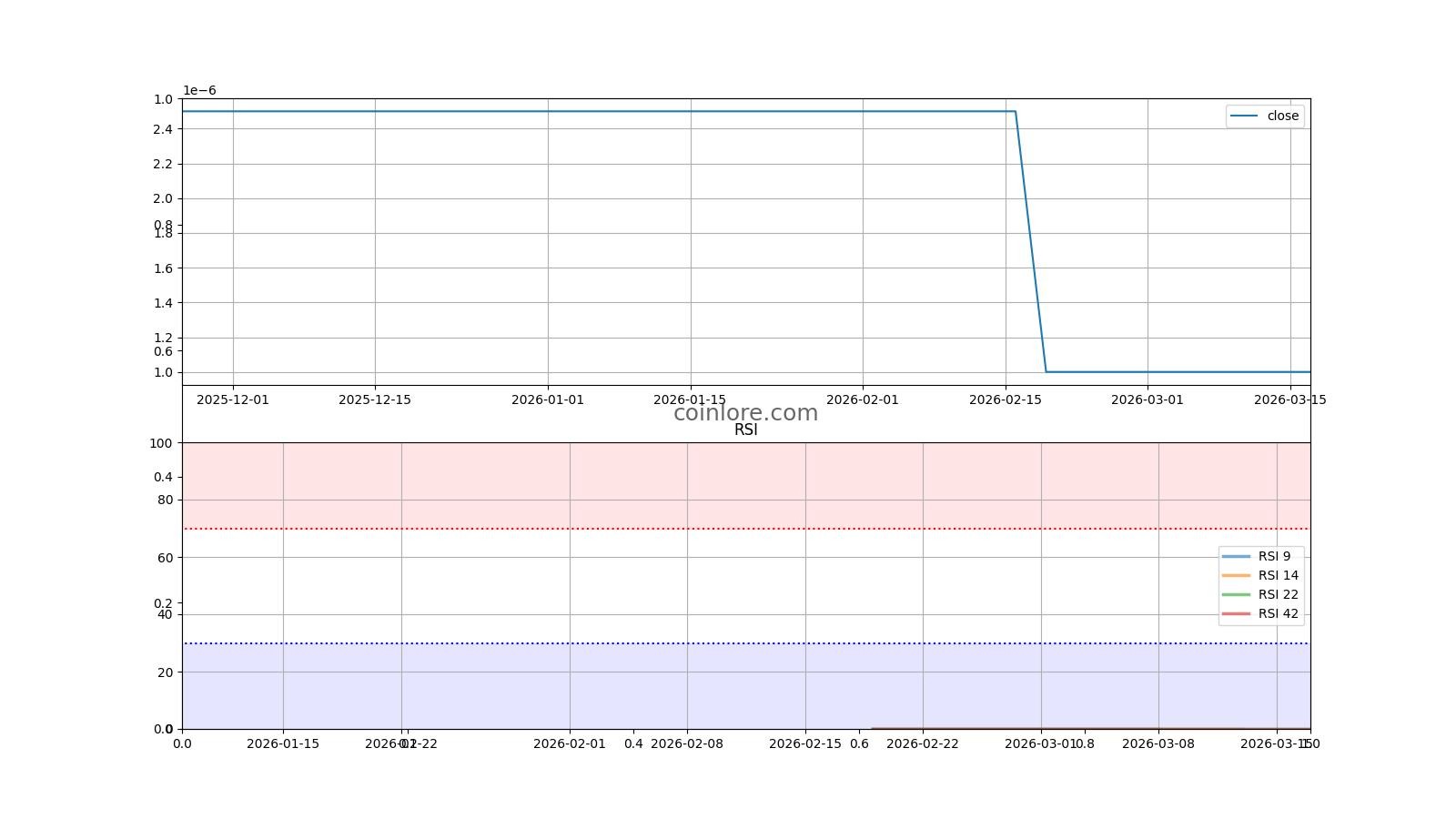 ClearDAO RSI indicator