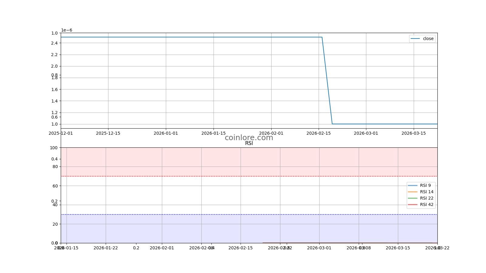 ClearDAO RSI indicator